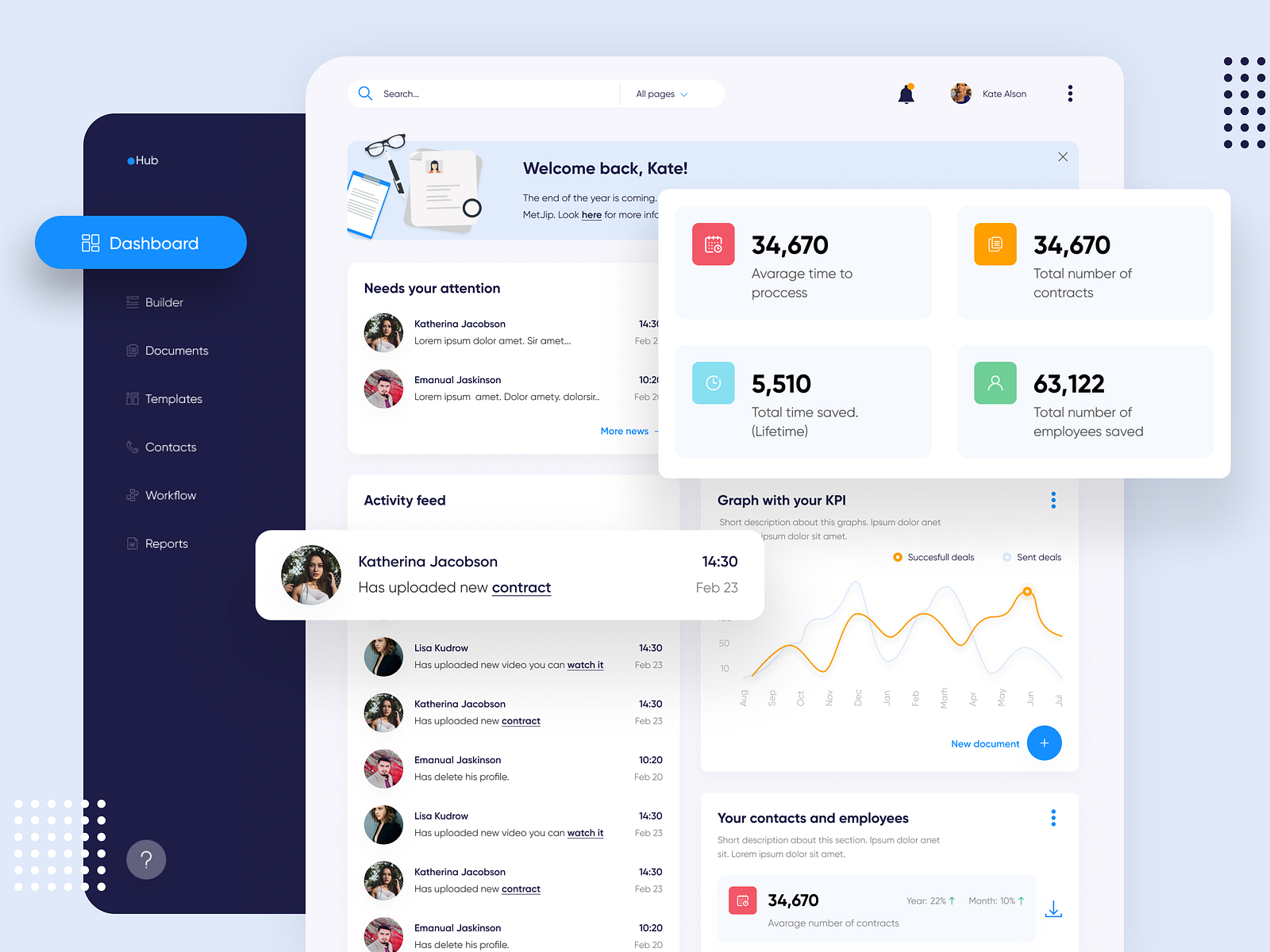 Task Management System Dashboard by Sasha Nedai on Dribbble