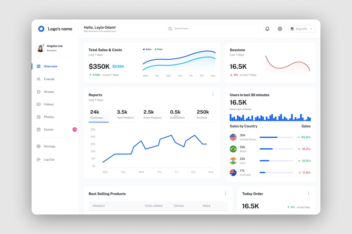 UI Dashboard Design by Bashu Dev on Dribbble