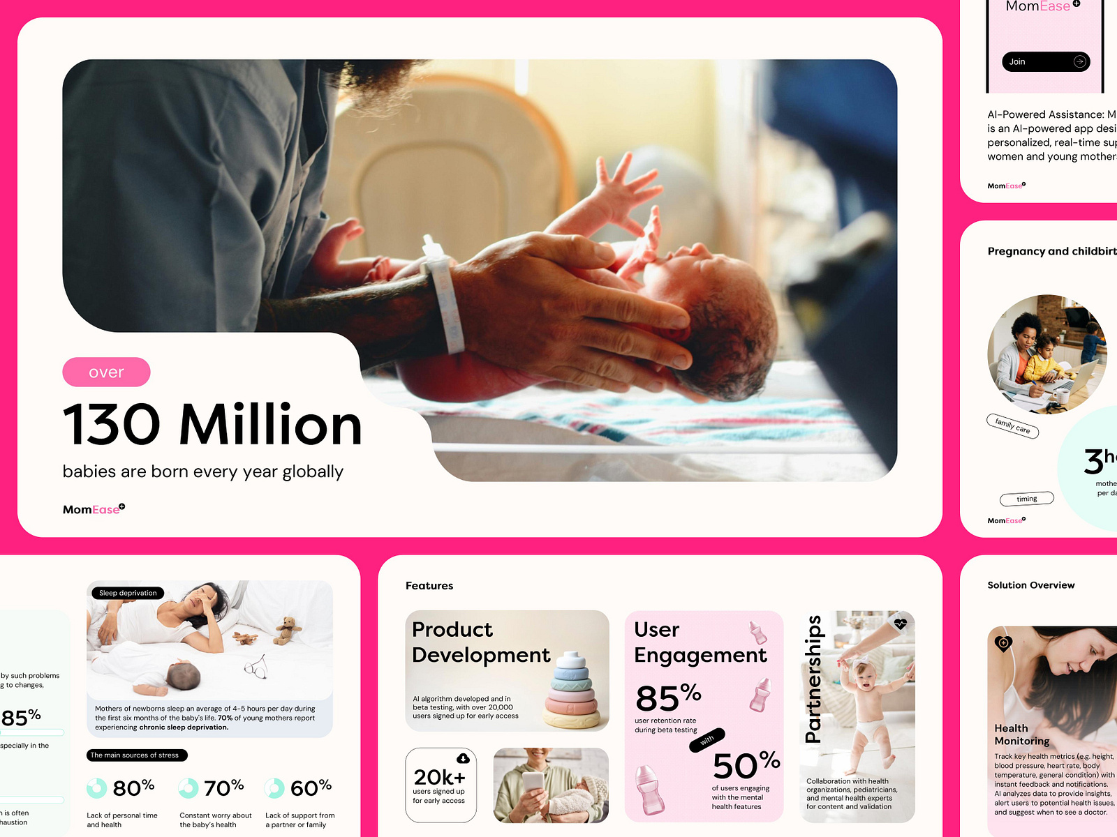 Maternal Health Presentation Design by Rostu Design on Dribbble