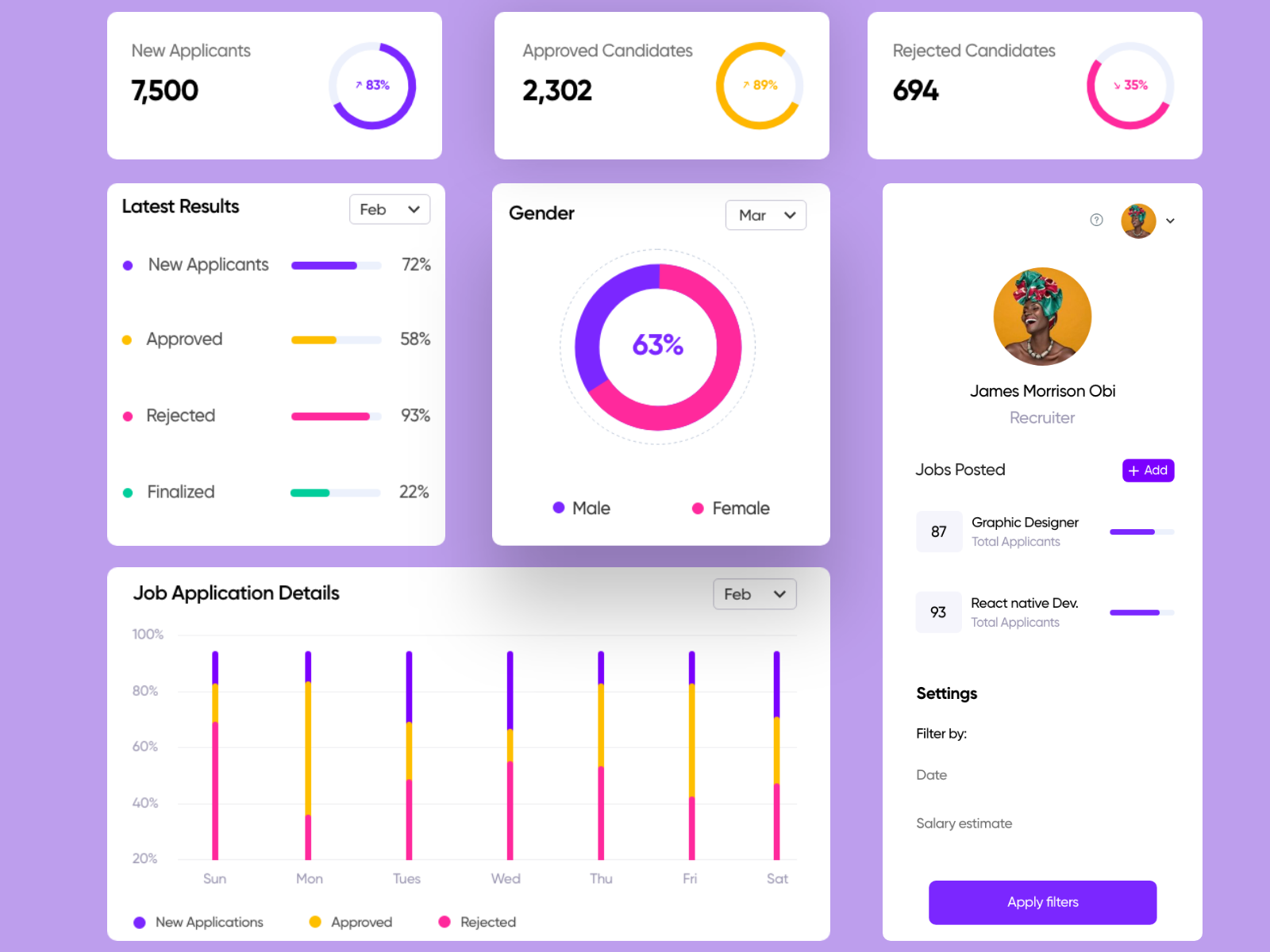Job management Dashboard UI Components by Egbe Cornelius on Dribbble