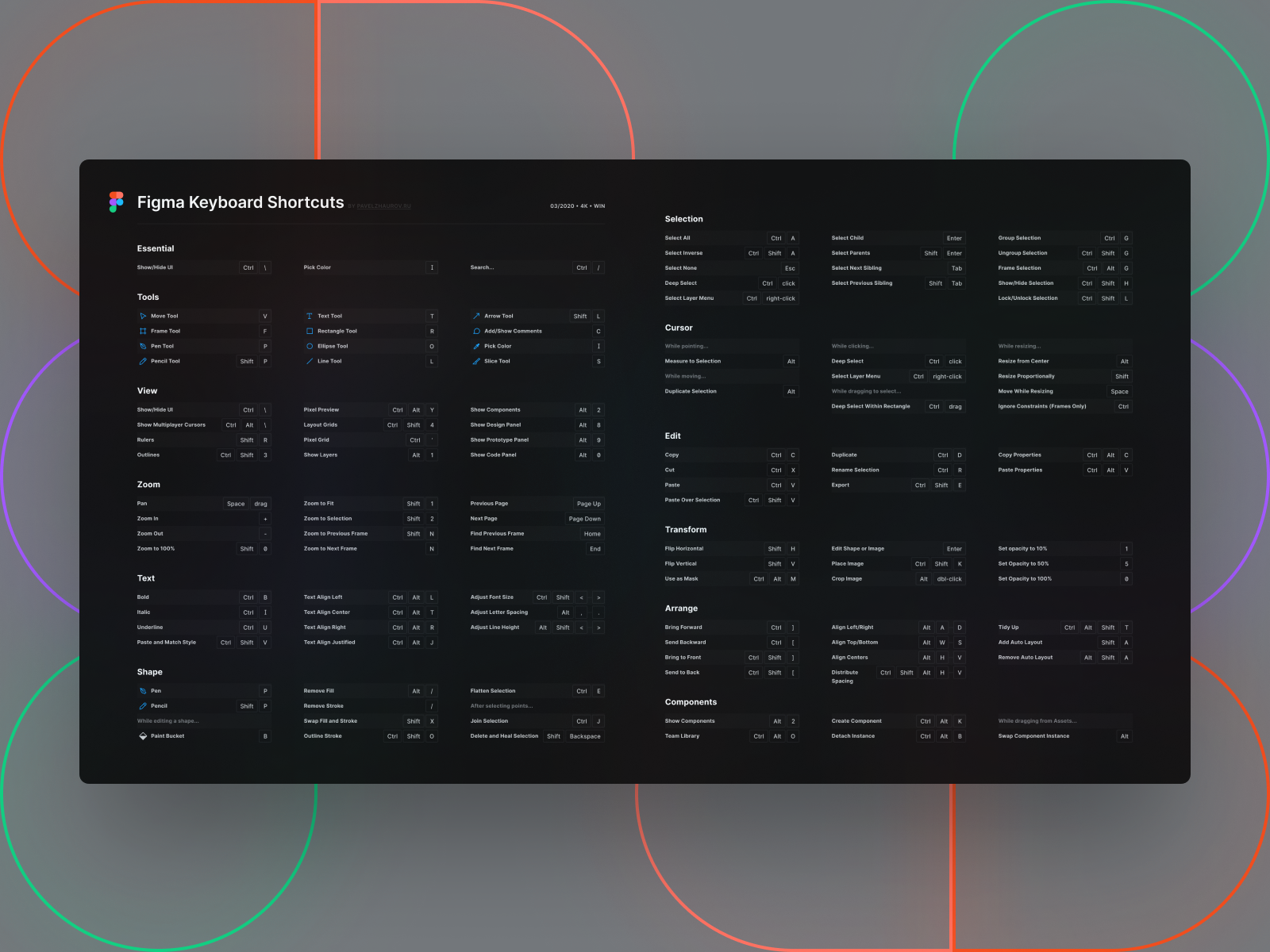 Mac Keyboard Shortcuts Wallpaper