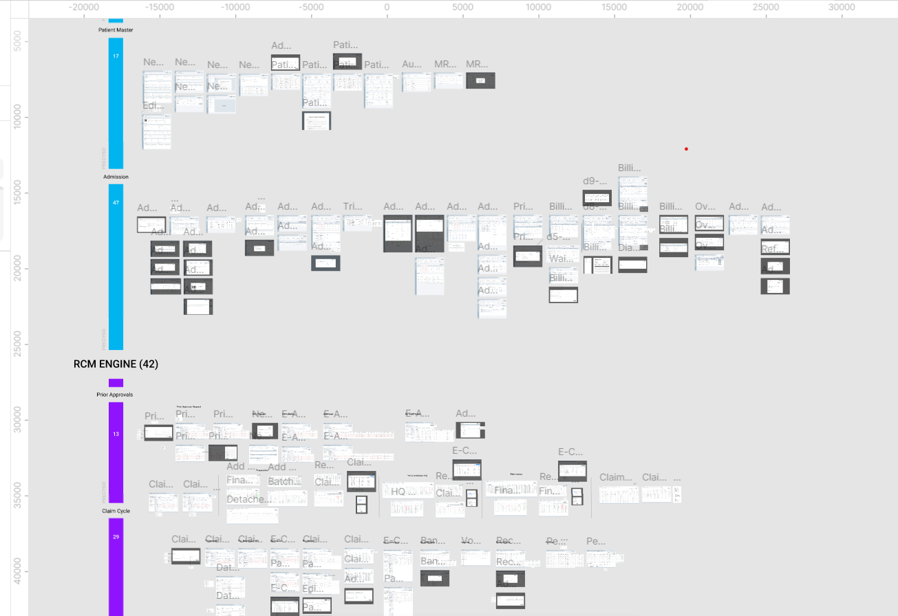 Healthcare - RCM Screen Flow by Smith Immanuel G on Dribbble