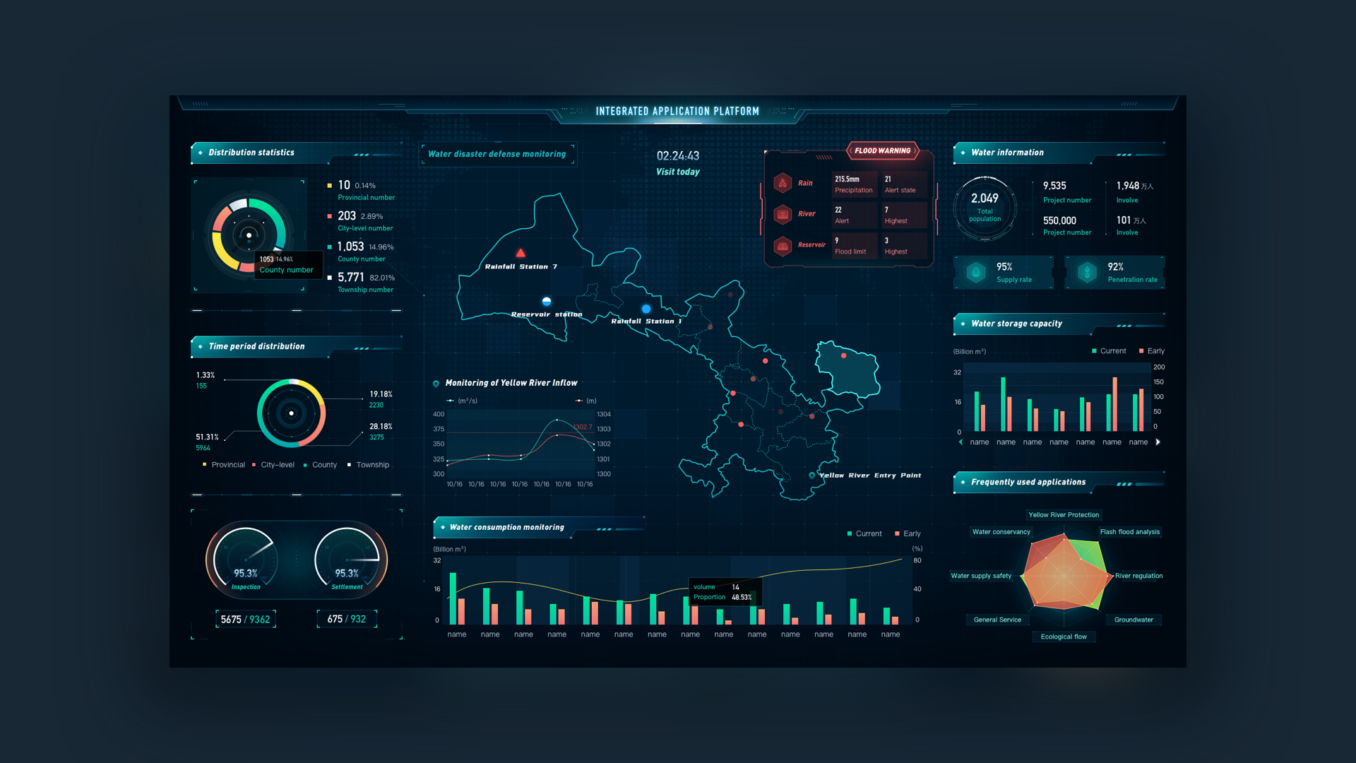 Watershed monitoring screen design by loszo on Dribbble