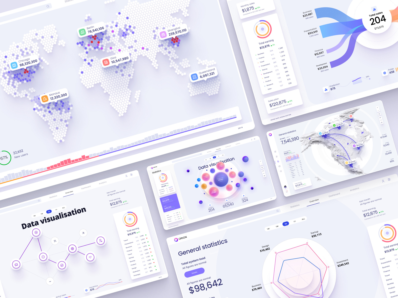 Orion UI kit - Charts templates & infographics in Figma by Alien pixels ...