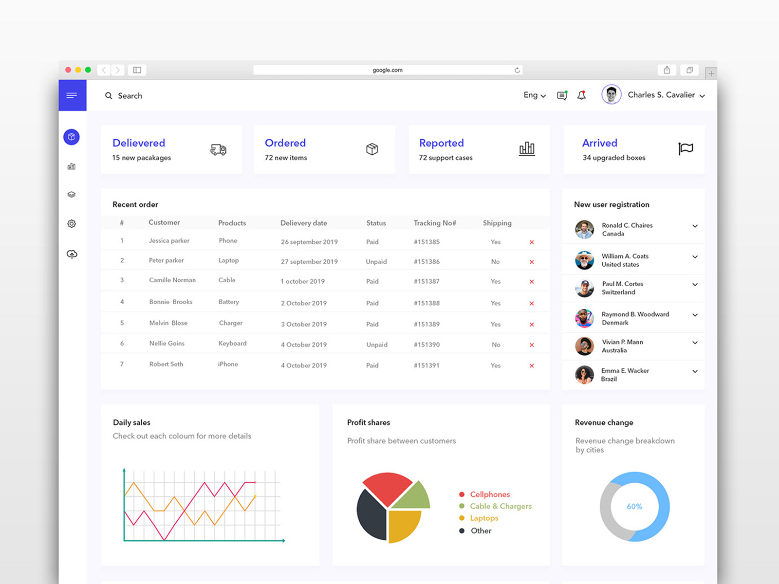 Backend ui by Juhi Gandhi on Dribbble