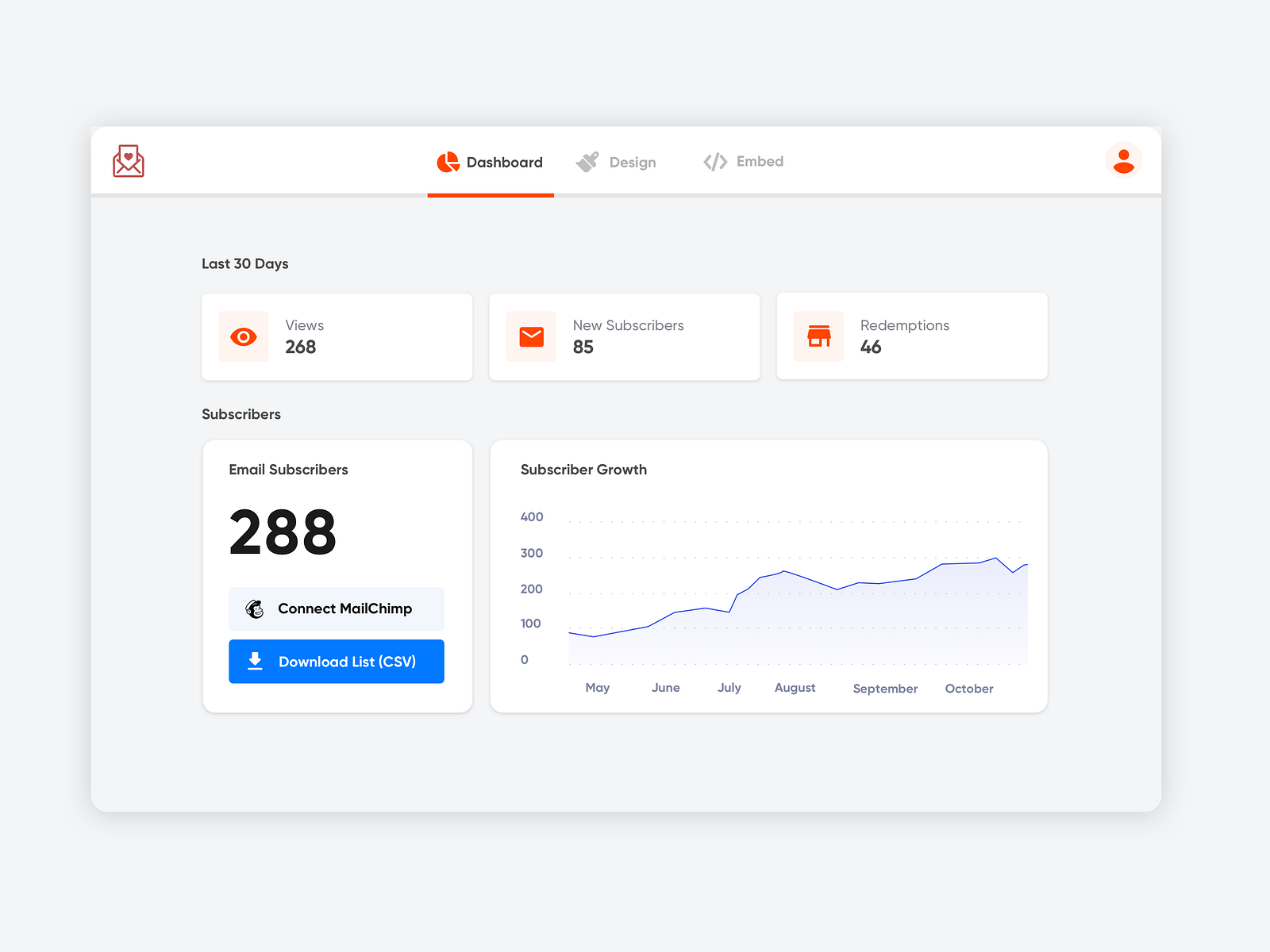 Simple Dashboard by Marcus Triest on Dribbble