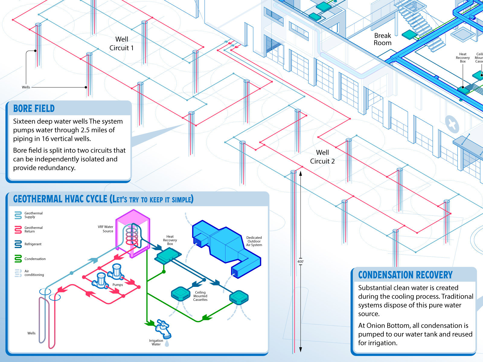 Geothermal HVAC System at iFixit's Offices by GyGinfographics on Dribbble