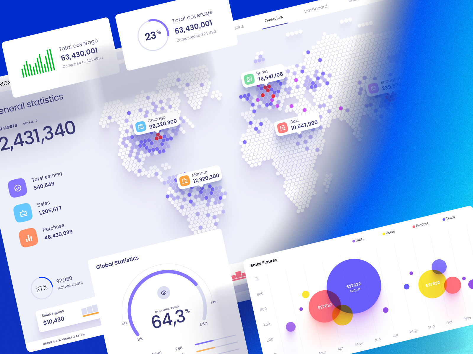 Orion UI kit - Charts templates & infographics in Figma by Alien pixels ...