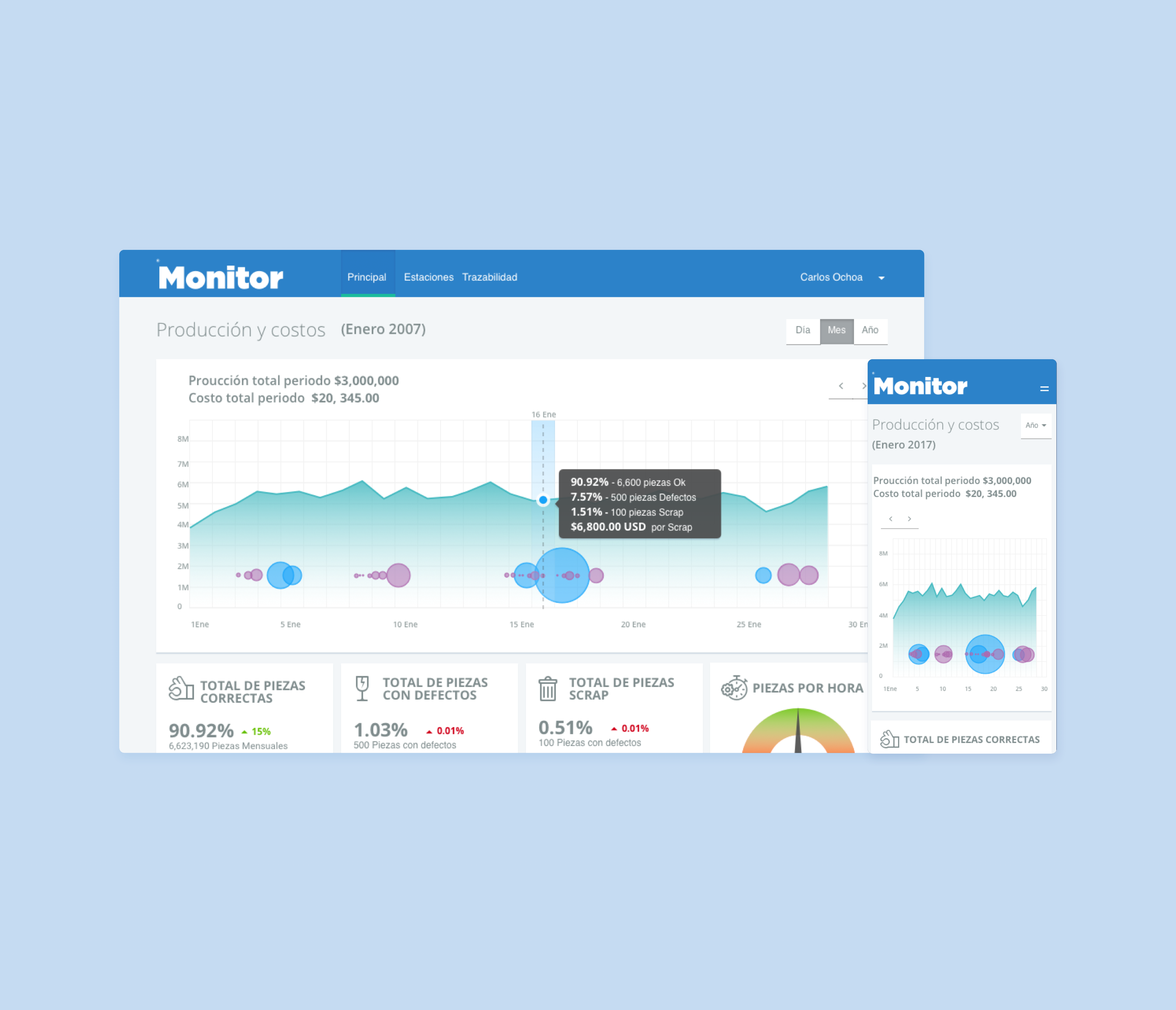 Line production dashboard by Carlos E. Ochoa on Dribbble
