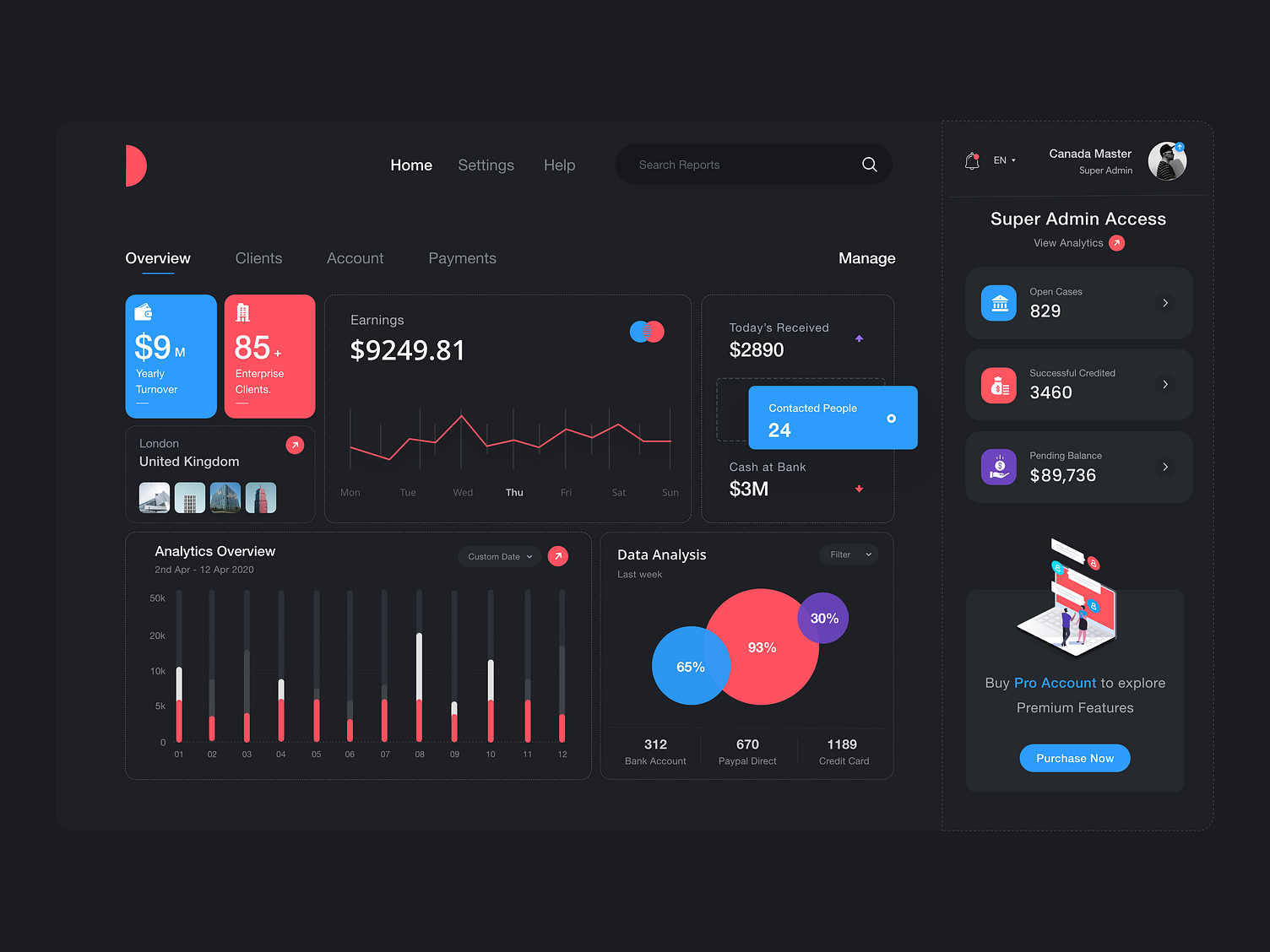 Dark Dashboard UI by Dstudio on Dribbble