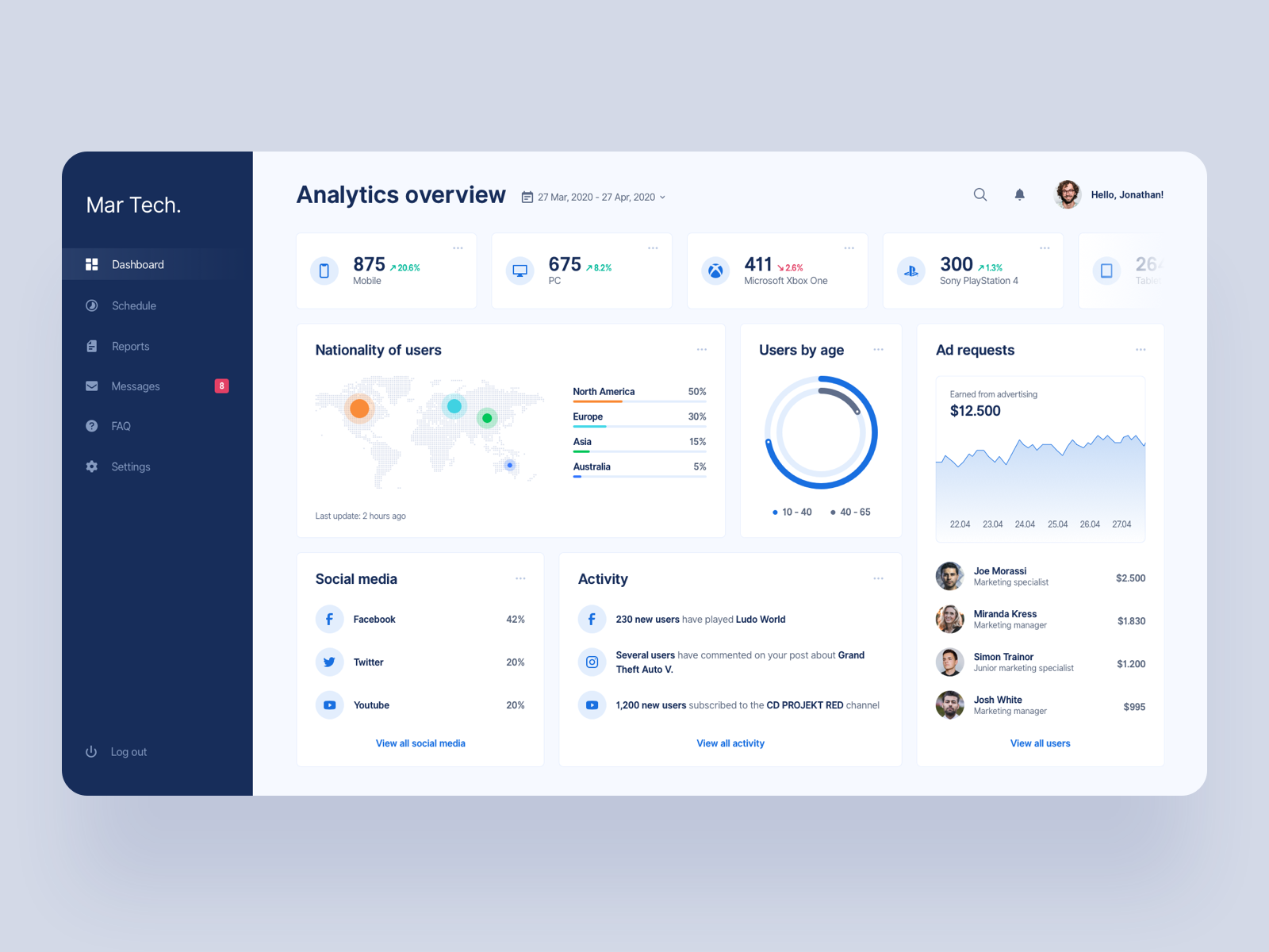 MarTech Digital Dashboard by Marcin Grygierczyk for Selleo - UX & UI ...