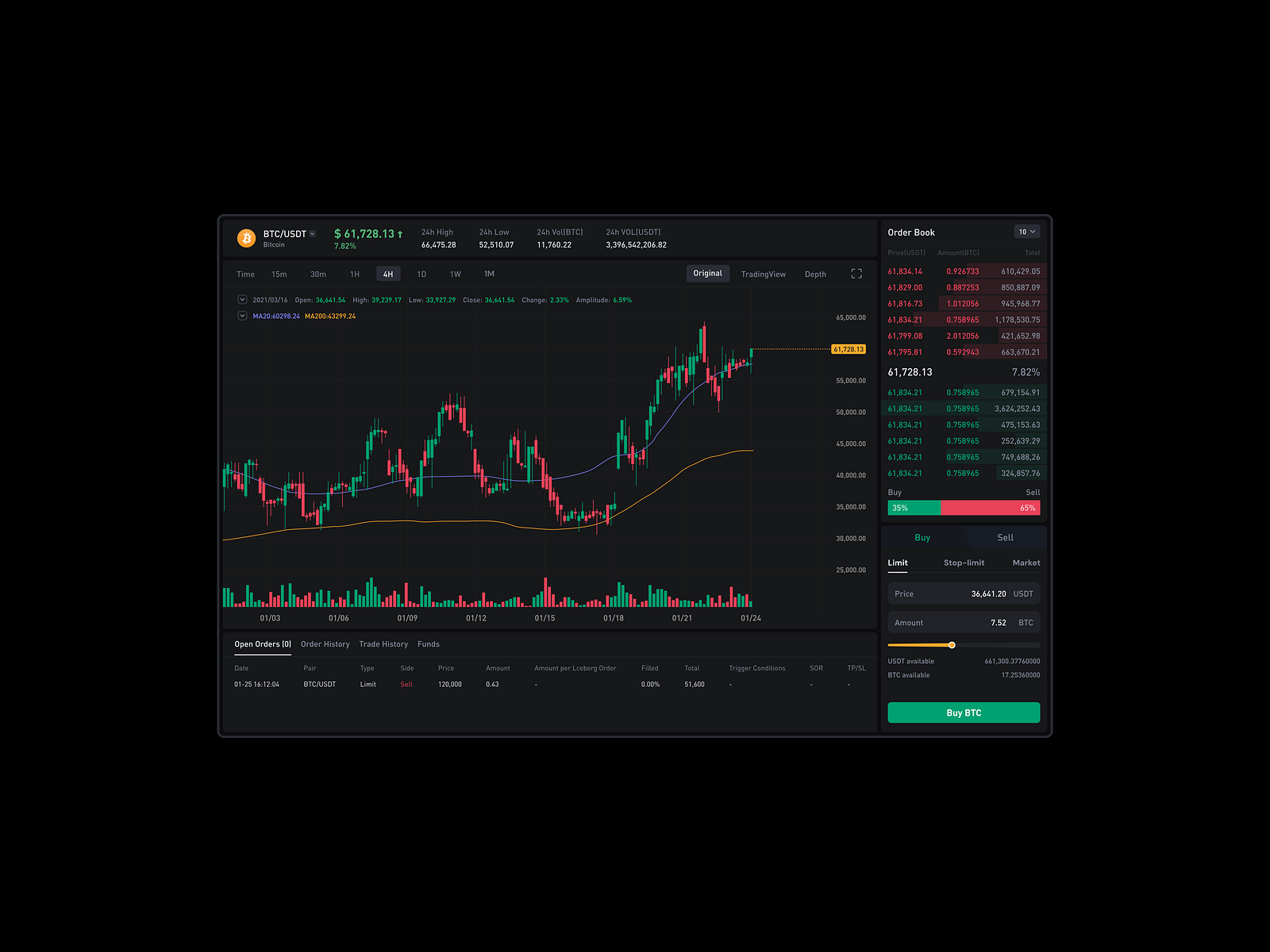 Exchange Trading View - Web Platform by 1Ming on Dribbble