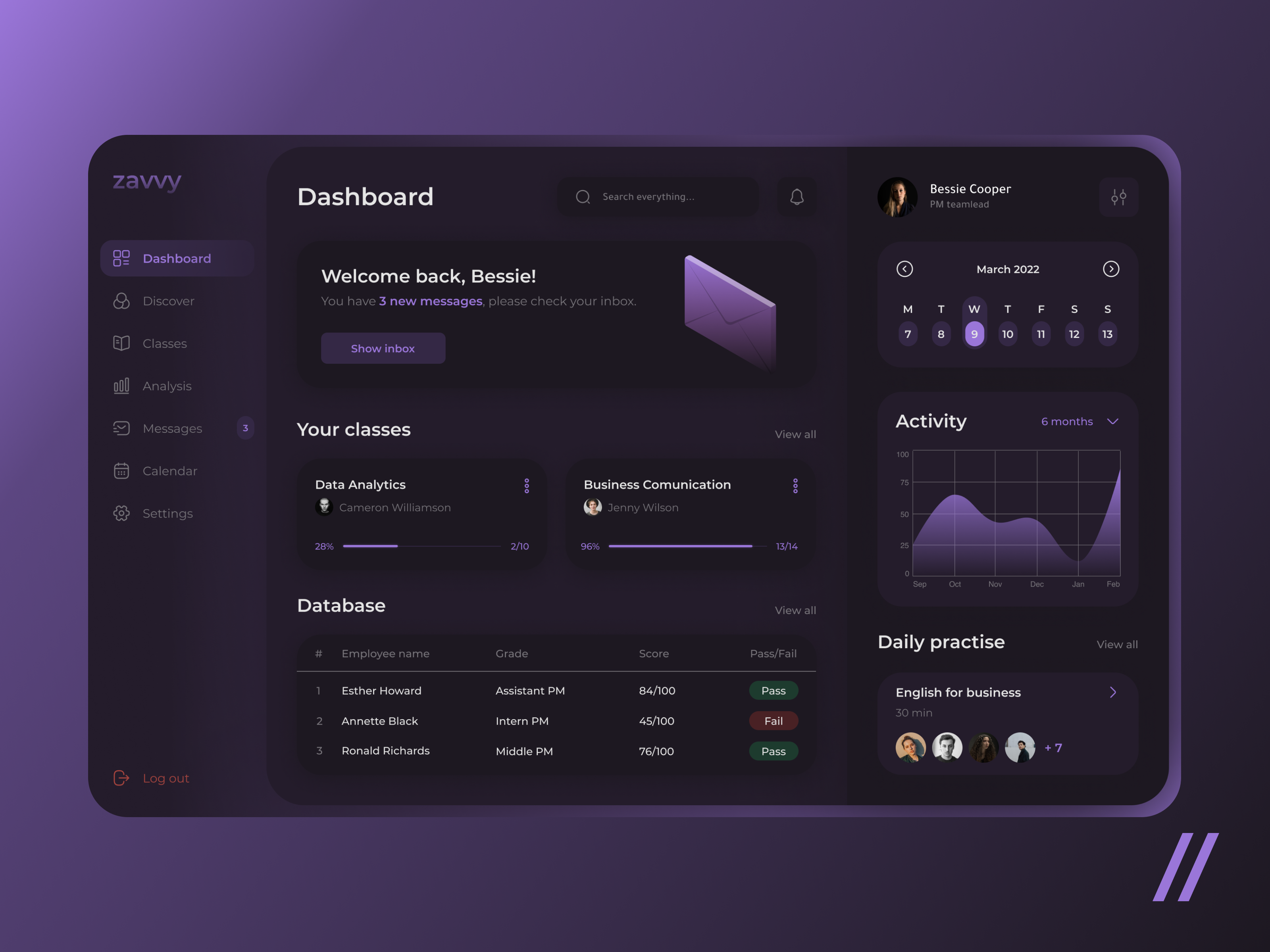 Employee Training Platform by Purrweb UI/UX Agency on Dribbble