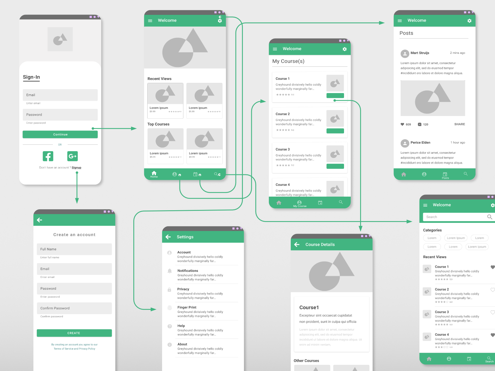 UX\UI flow for a learning App by Thapas Shiva on Dribbble