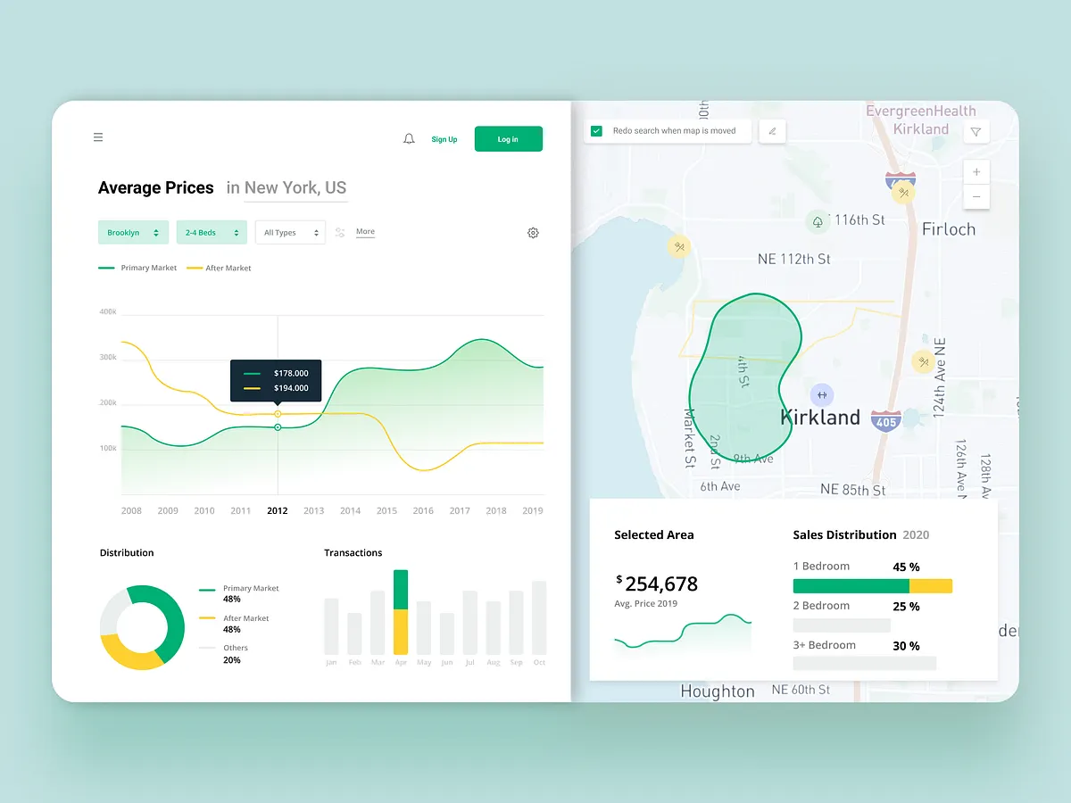 Browse thousands of Average Dashboard images for design inspiration ...