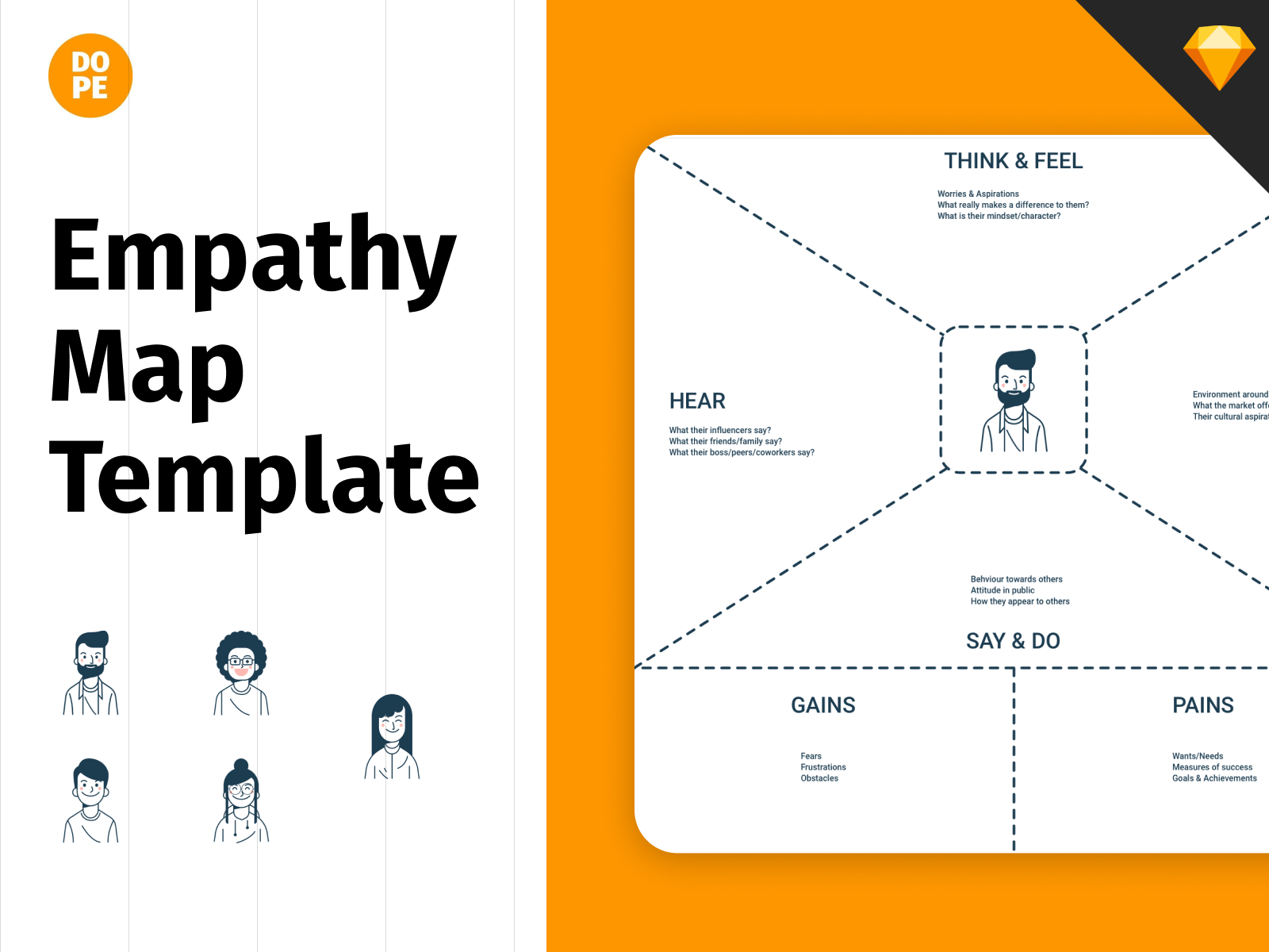 Empathy Map Template on DopeUX by DopeUX on Dribbble