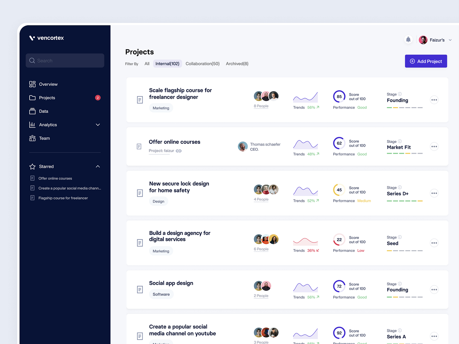 Project List UI Vencortex by Faizur. on Dribbble