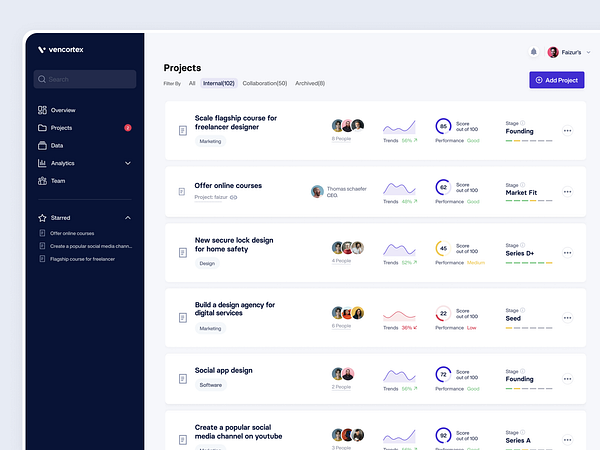 Project List UI Vencortex by Faizur. on Dribbble