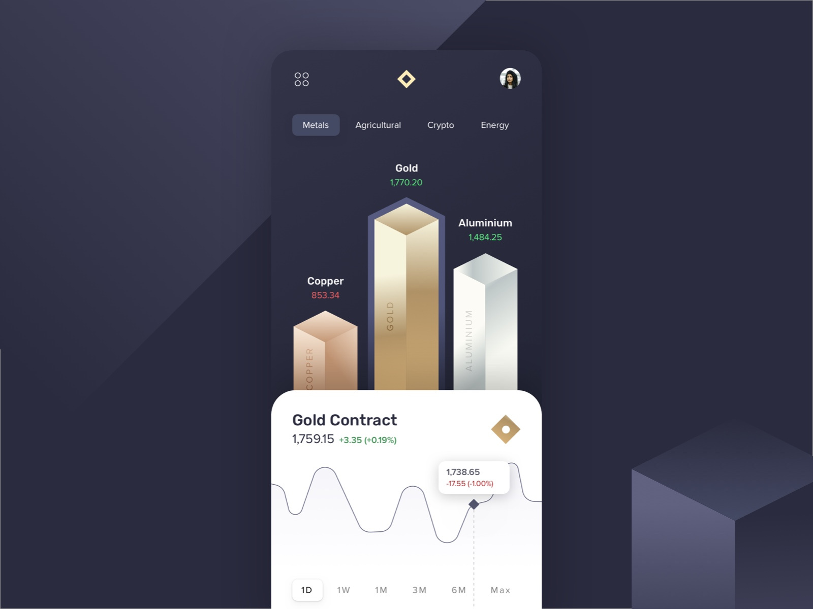 Graph UI designs, themes, templates and downloadable graphic elements ...