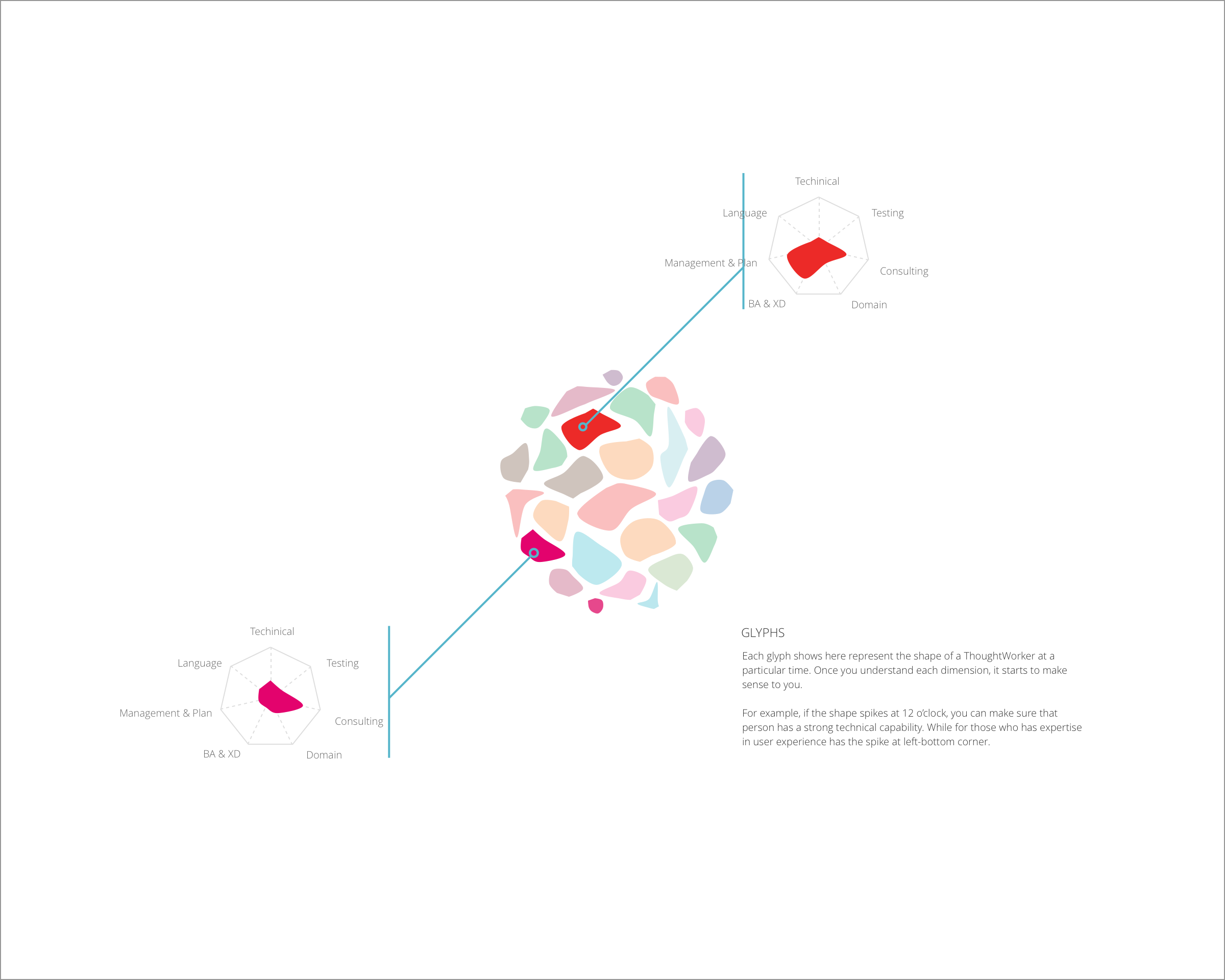 overview legend explained by Juntao Qiu on Dribbble