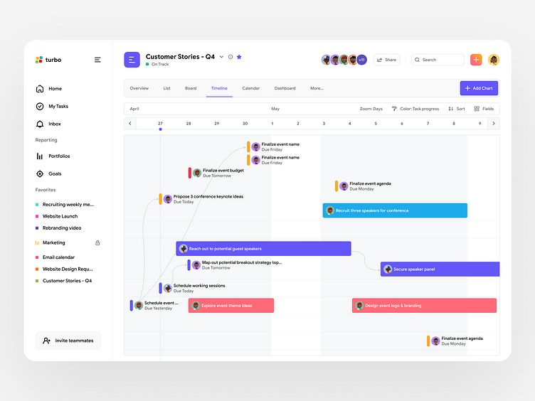 Turbo Dashboard Timeline by MindInventory UI/UX for MindInventory on ...