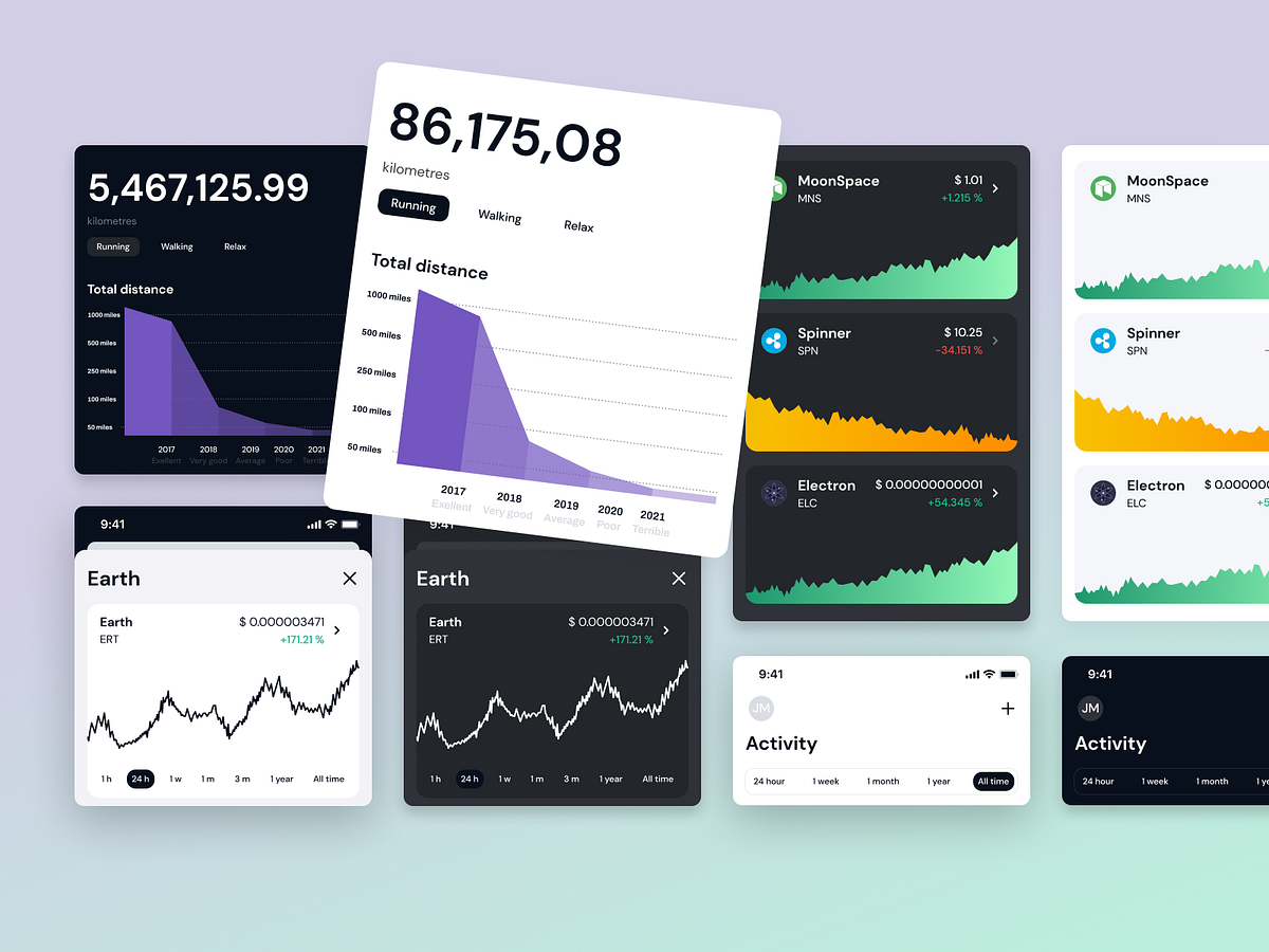 📈 Charts UI design widgets for iOS & Android apps by Roman Kamushken ...