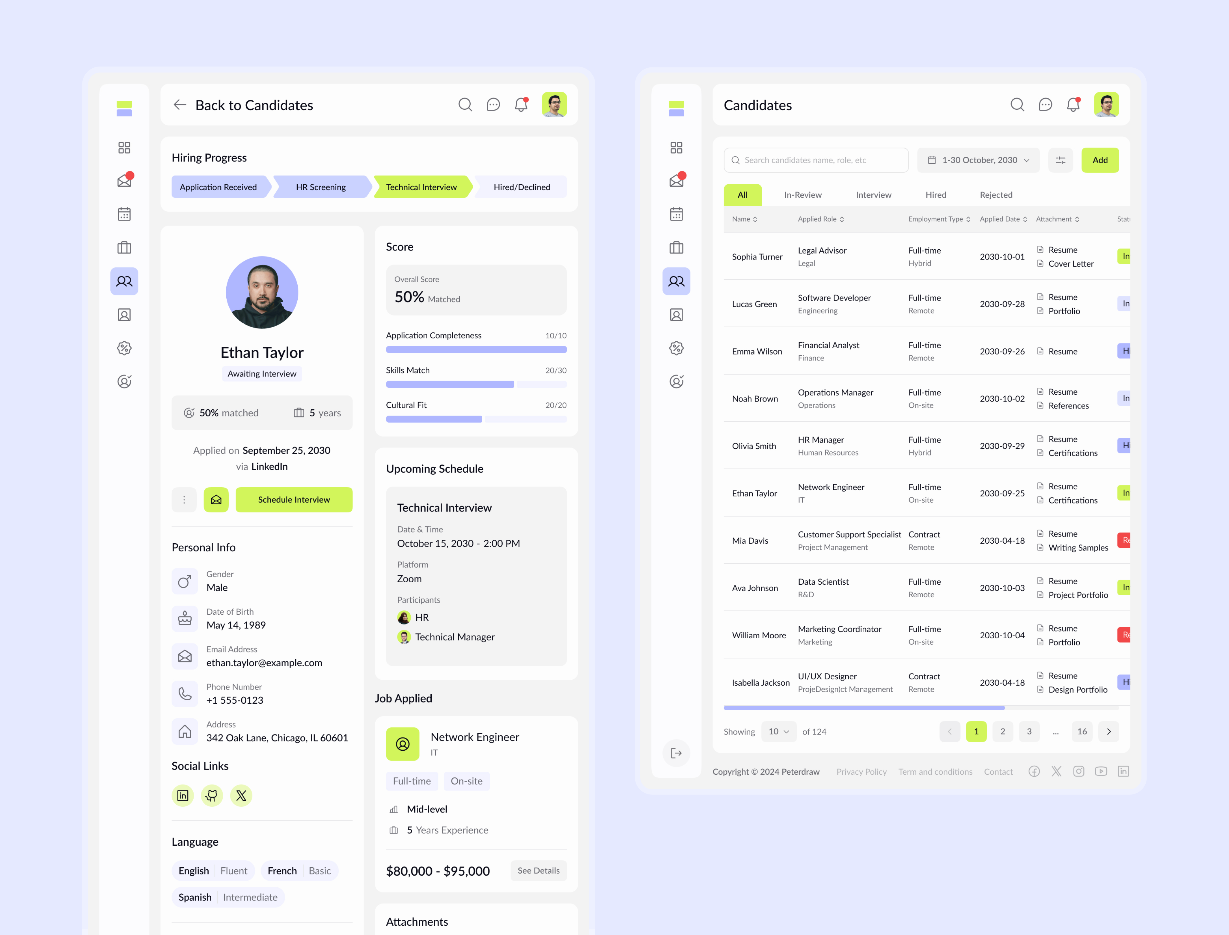 Hirezy Candidate Page – Recruitment Dashboard Figma Template by Ahmad S. Afandi for Peterdraw ...