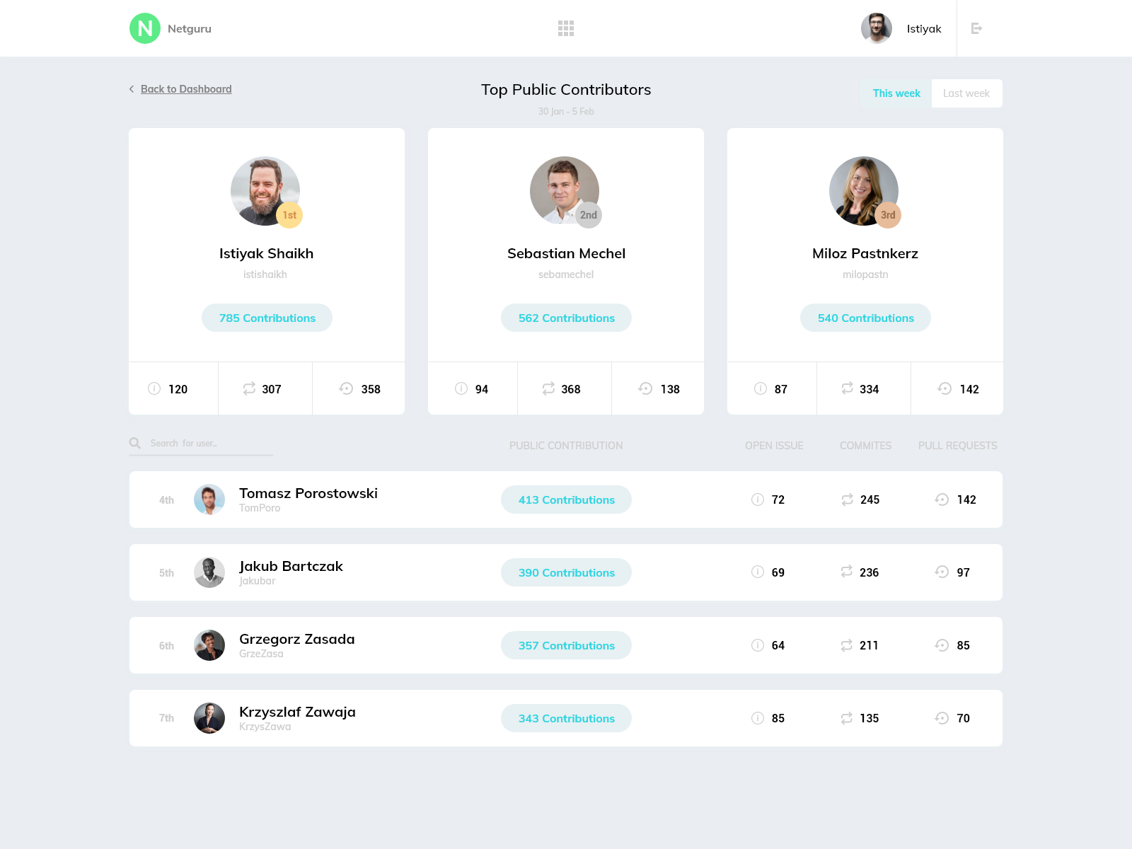 Ranking Dashboard UI Design by EpicInk Design Studio on Dribbble