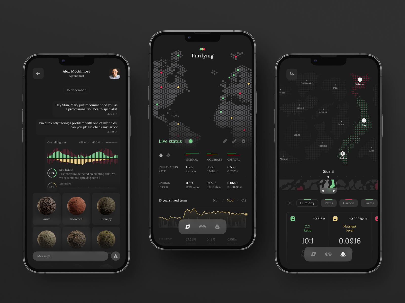 Fields Monitoring App Concept by Conceptzilla on Dribbble