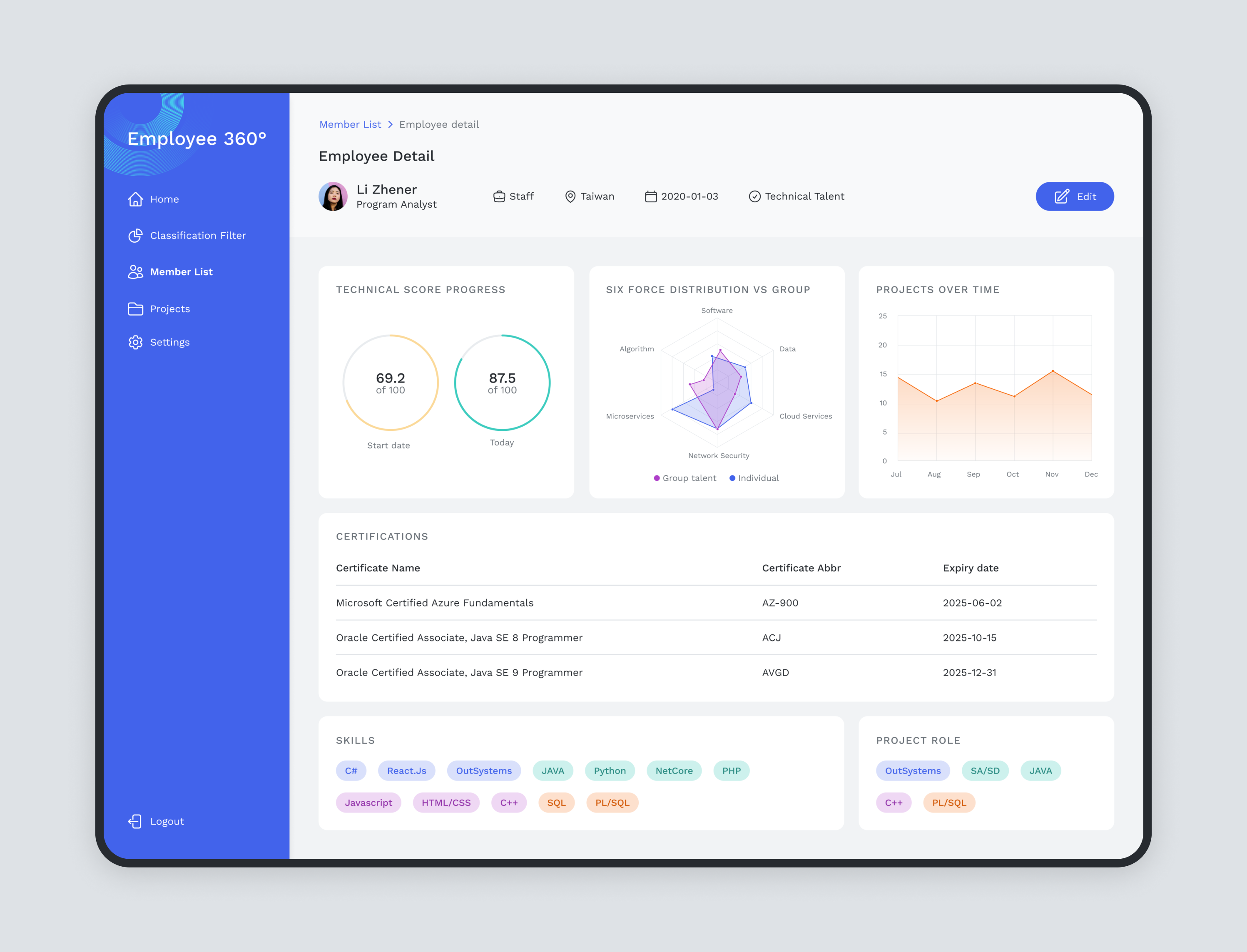 Employee 360° by Marina Curak for OutSystems on Dribbble