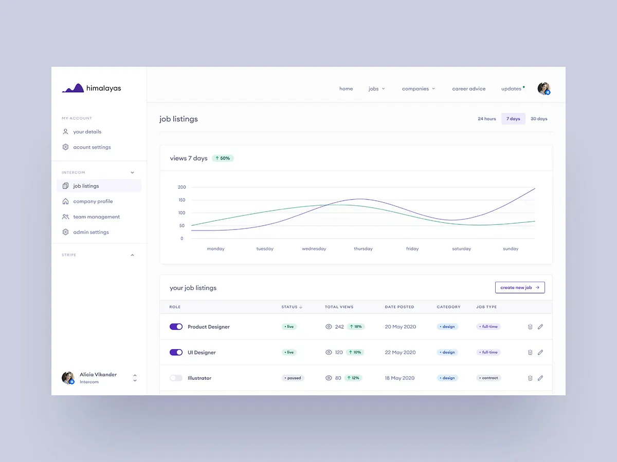 Browse Thousands Of Dashboard Admin App Images For Design Inspiration