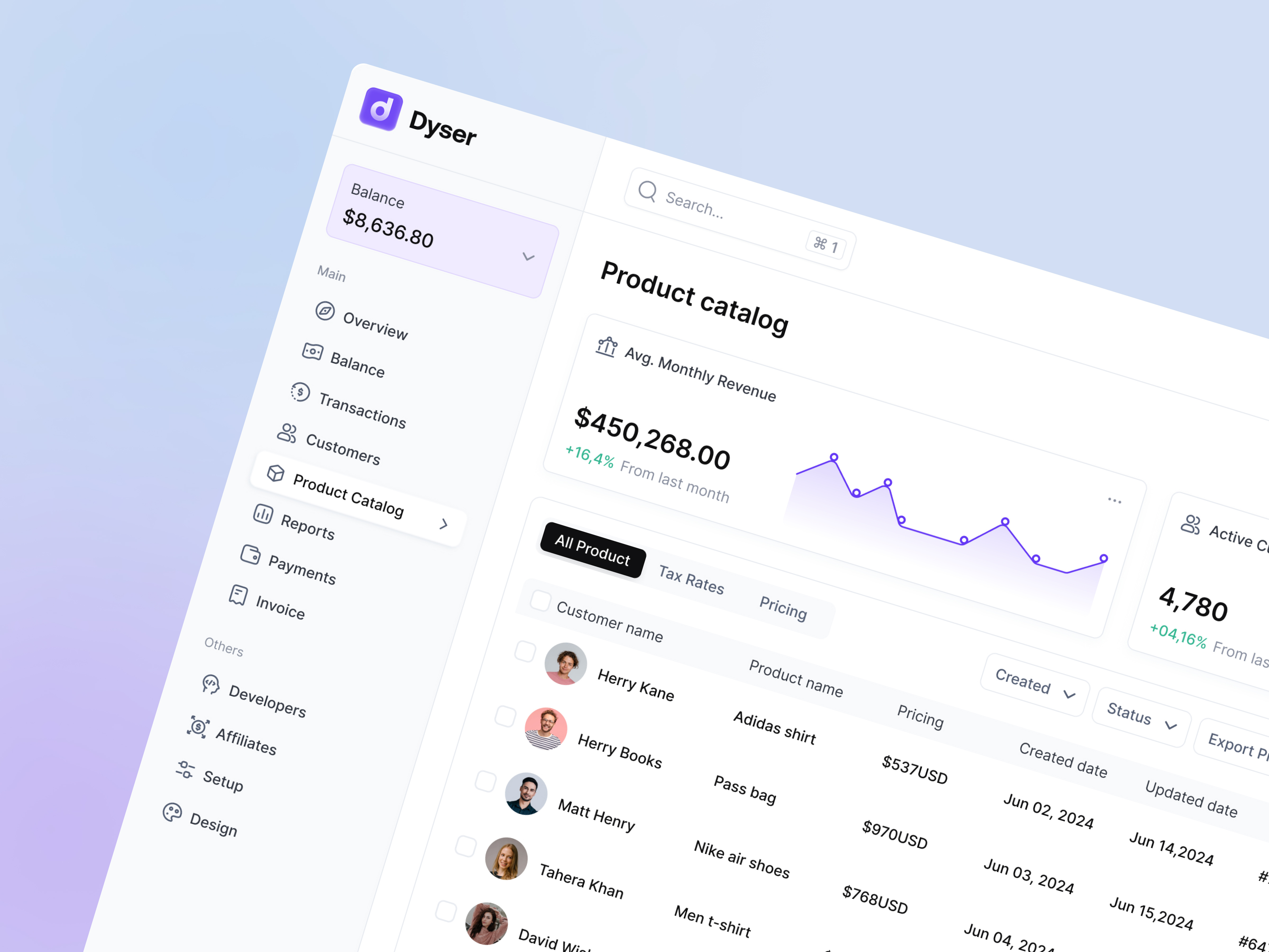 Finance Product catalog Dashboard by Anuwar Hossen on Dribbble