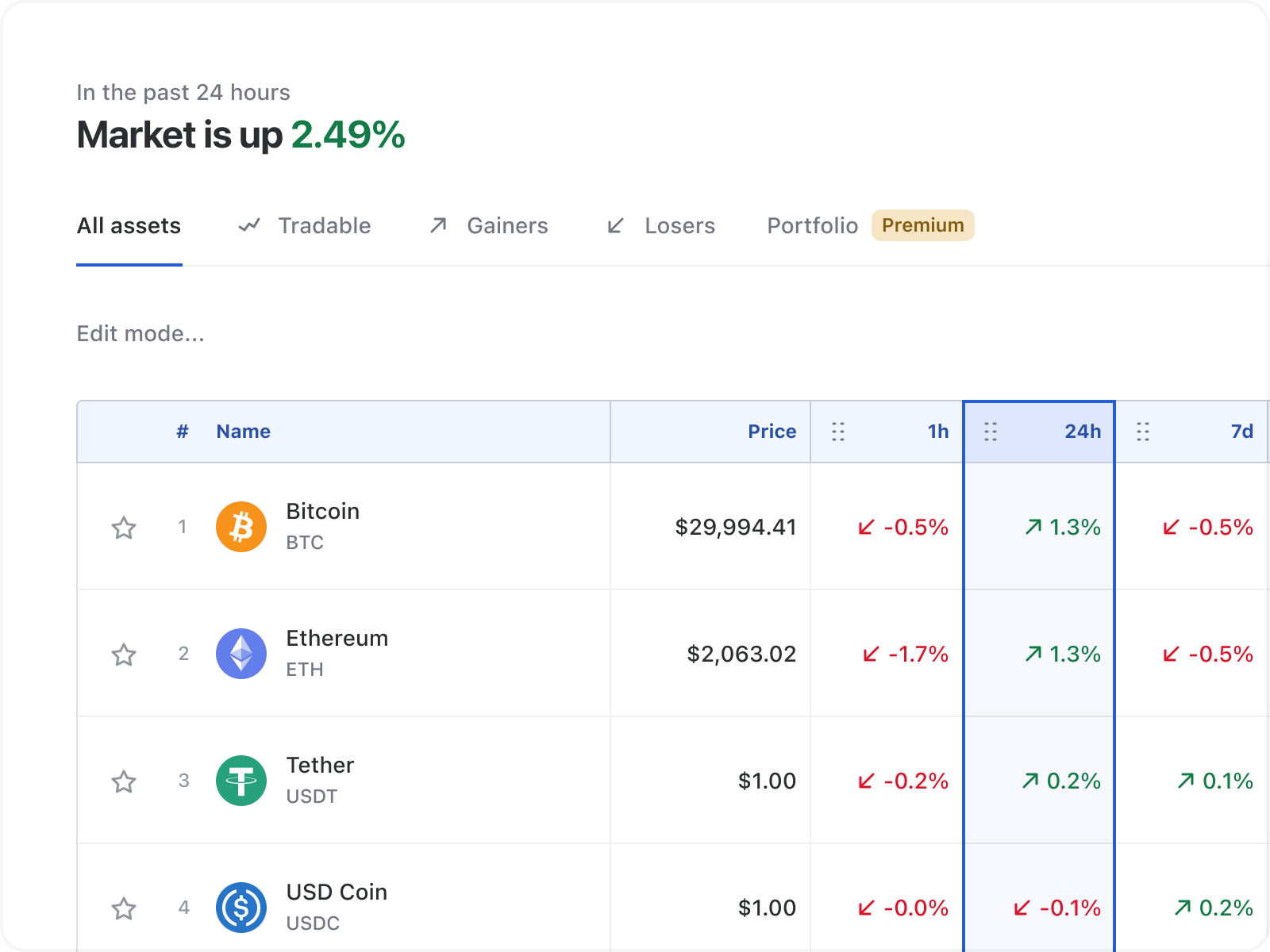 customizable table / metrics by Patryk Ilnicki on Dribbble