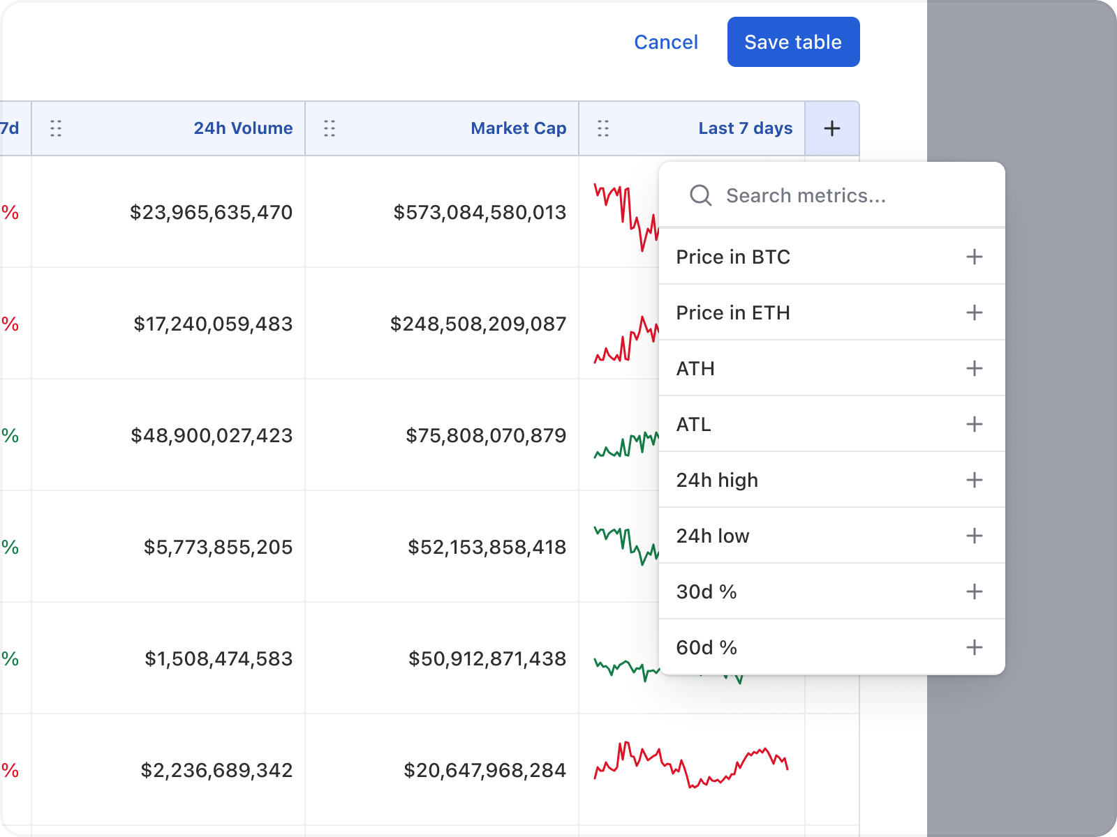 customizable table / metrics by Patryk Ilnicki on Dribbble