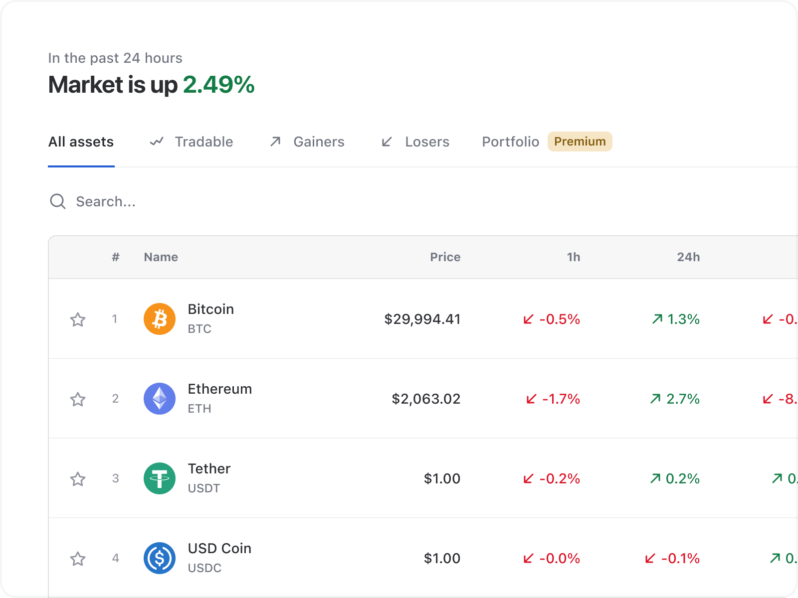customizable table / metrics by Patryk Ilnicki on Dribbble