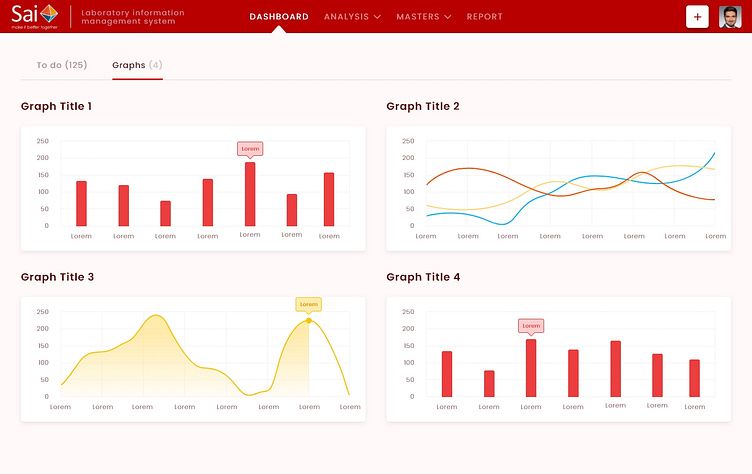 Dashboard Graphs by Soumit Chatterjee on Dribbble