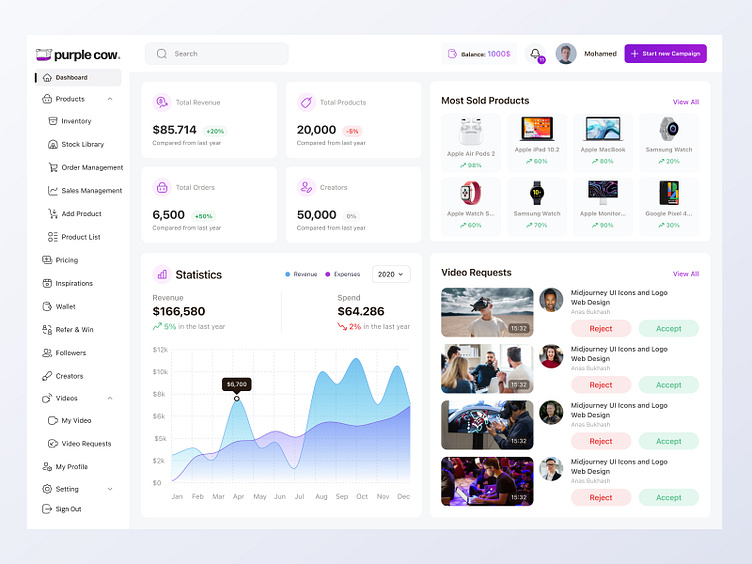 UGC Dashboard by Sara Samir on Dribbble