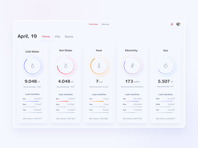 Browse thousands of Electricity Meter images for design inspiration ...