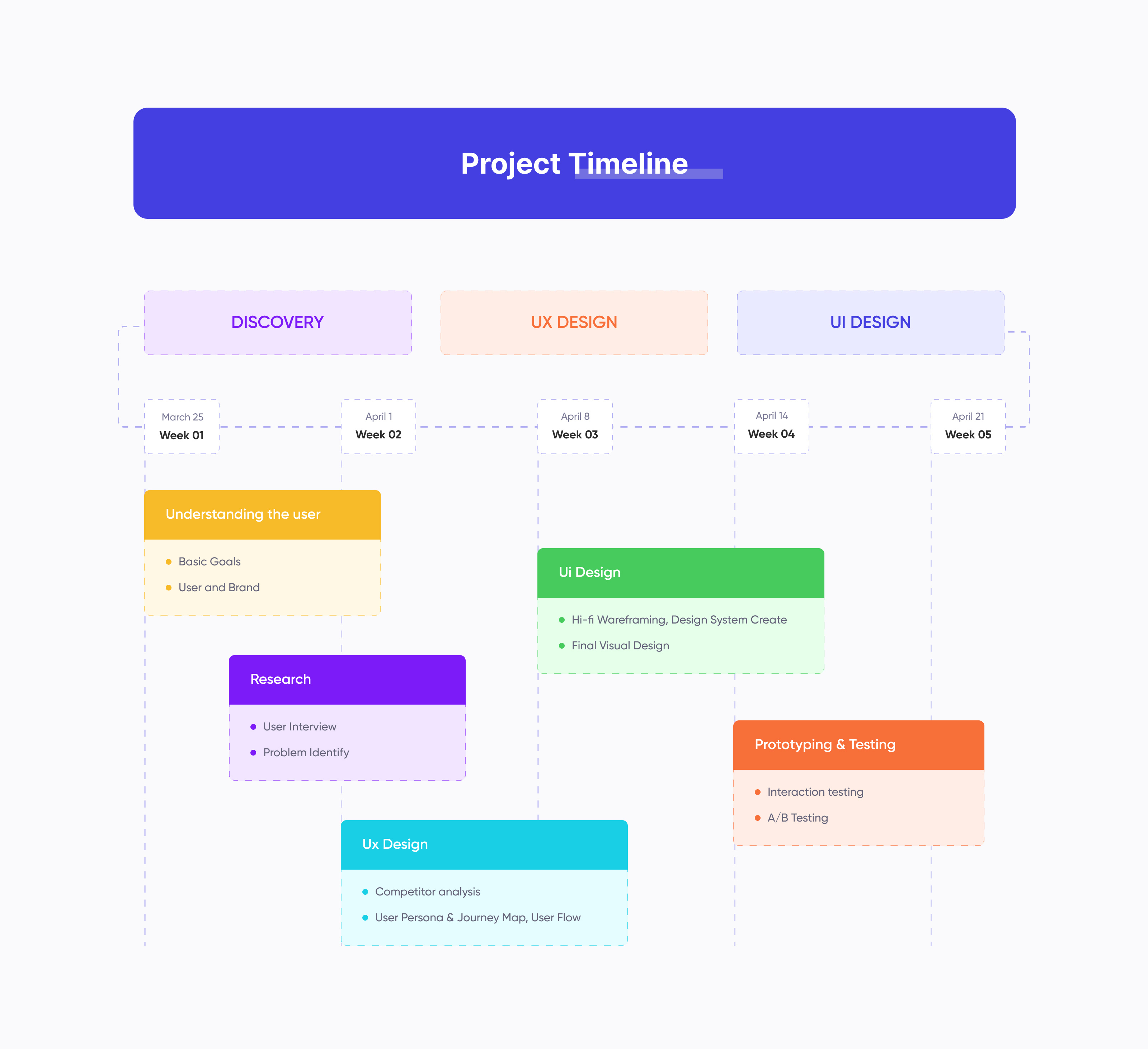 UX Case Study | Covid Helpcare App by Milton Debnath on Dribbble