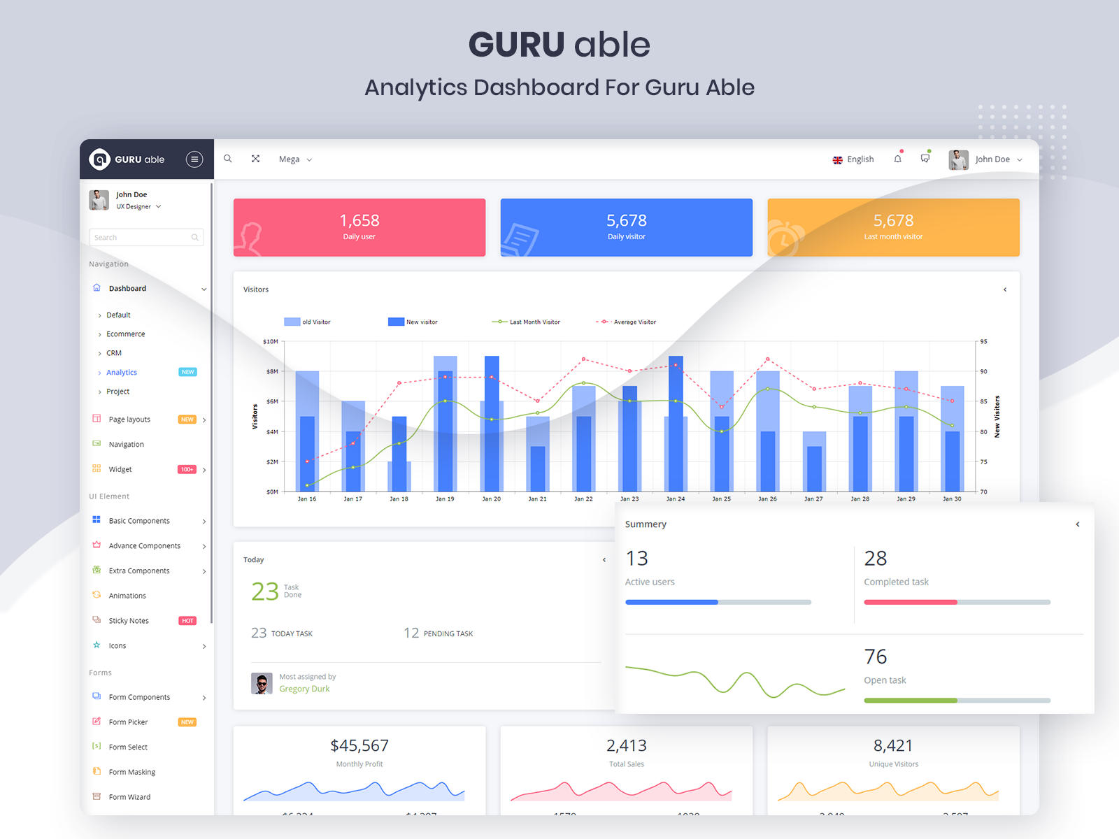 Analytics Dashboard For Guru Able Admin Template by CodedThemes on Dribbble