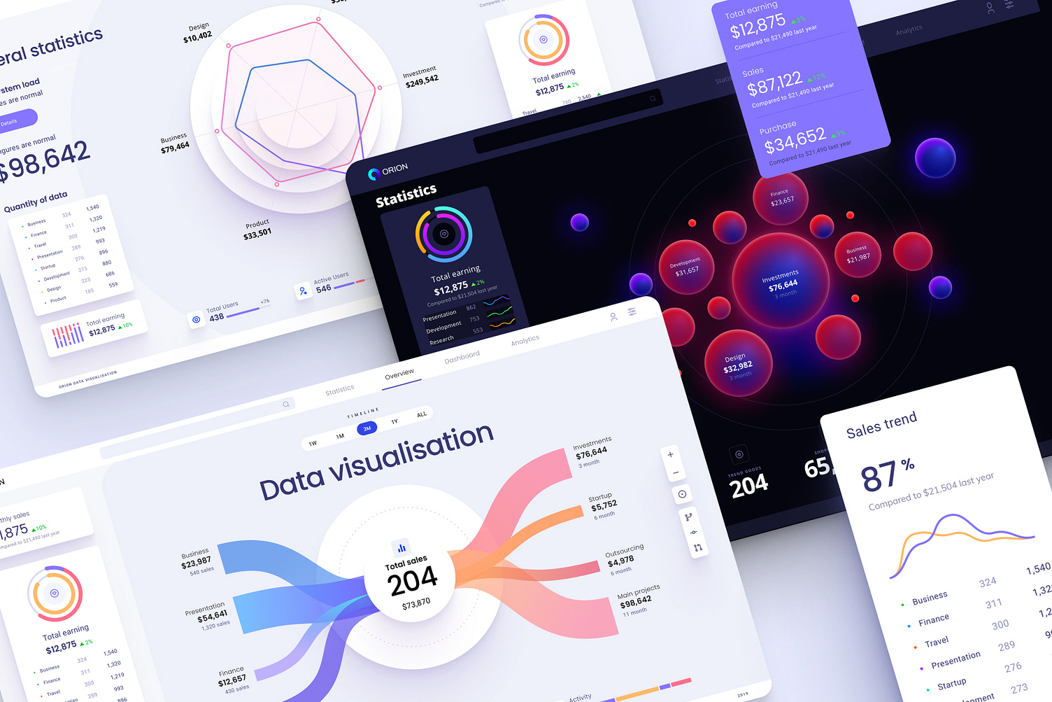 Charts templates & infographics in Figma by Alien pixels for Setproduct ...