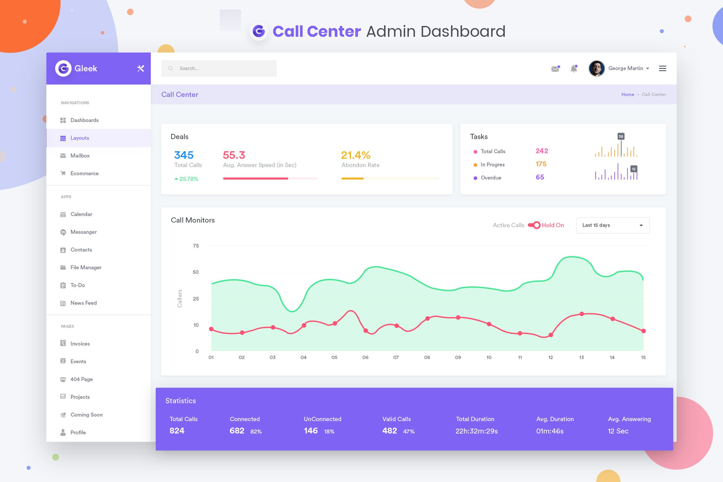 Call Center Admin Dashboard UI Kit by DigitalHeaps on Dribbble