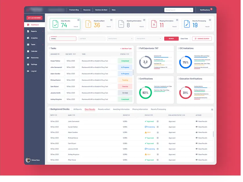 Browse thousands of Dashboard Background images for design inspiration ...
