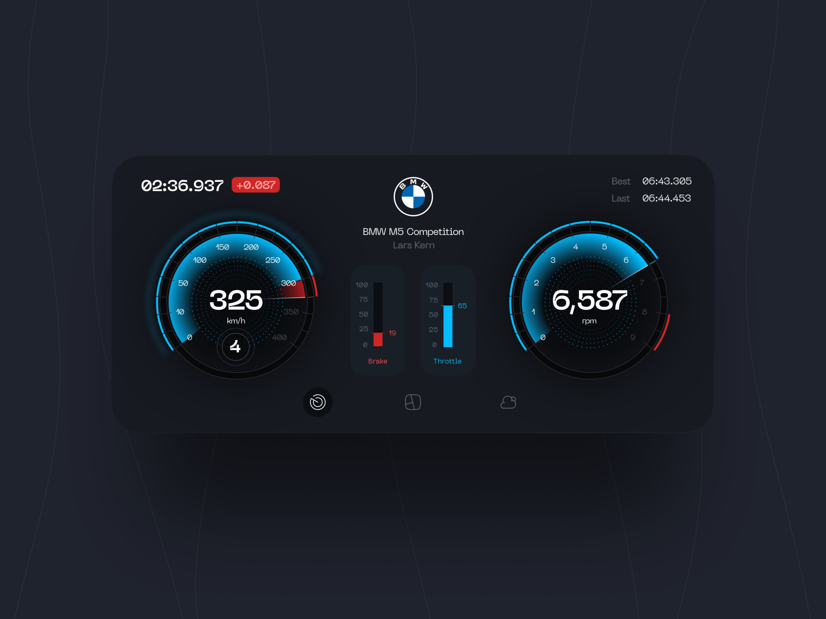 Racing Car Dashboard App UI by Bogdan Nikitin for Nixtio on Dribbble