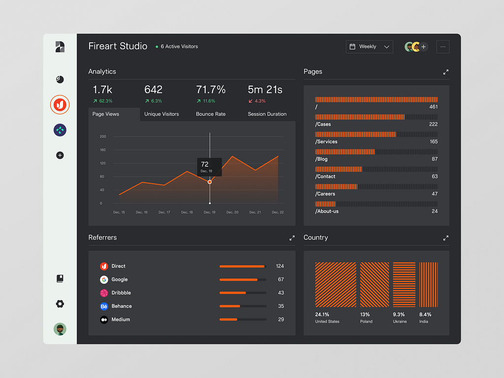 Web Analytics Dashboard by Fireart Studio on Dribbble