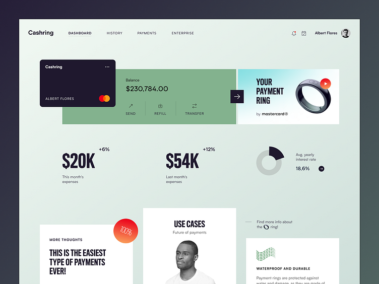 Admin dashboard: analytics UX by Halo UI/UX for Halo Lab 🇺🇦 on Dribbble