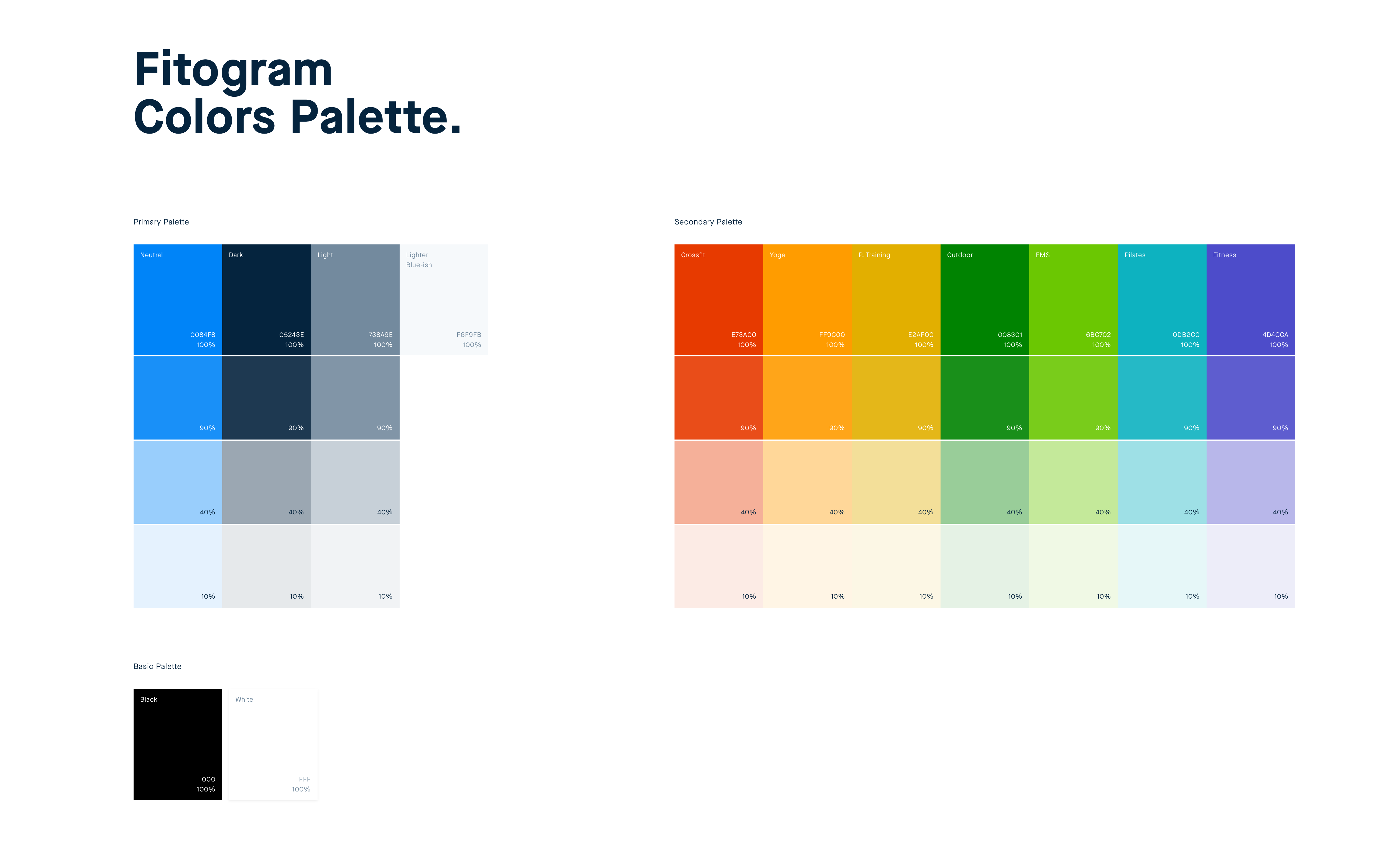 Fitogram | Design System by Mahmoud Metwally on Dribbble