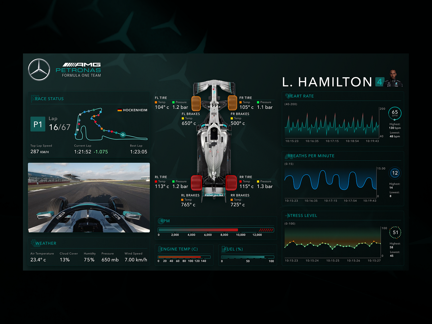 F1 Mission Control Dashboard by Ben Mettler on Dribbble