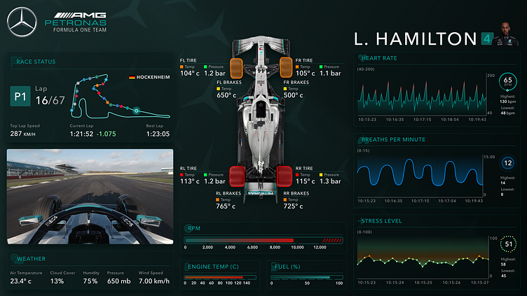 F1 Mission Control Dashboard by Ben Mettler on Dribbble