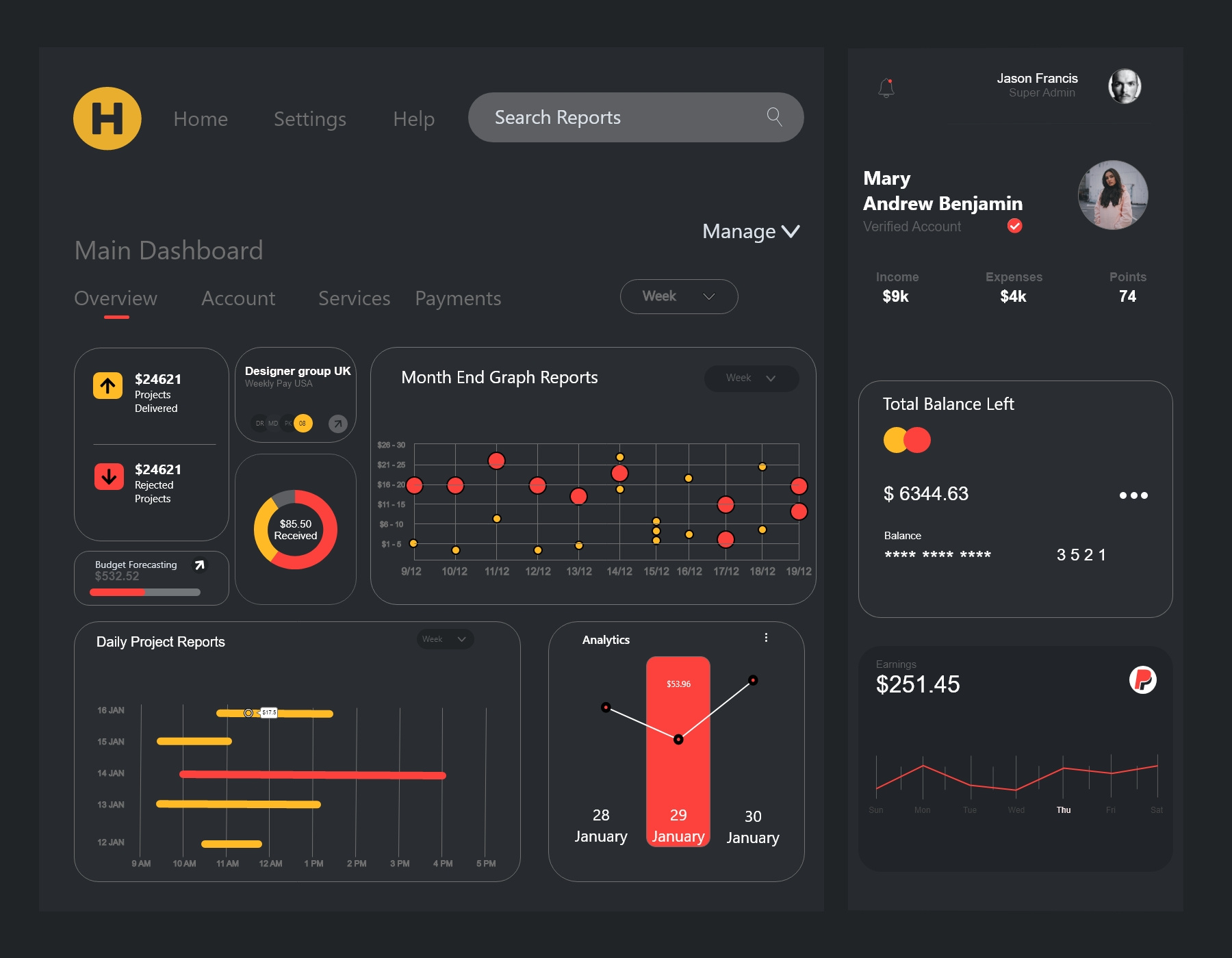 Main DashBoard by Anshul Thakur on Dribbble